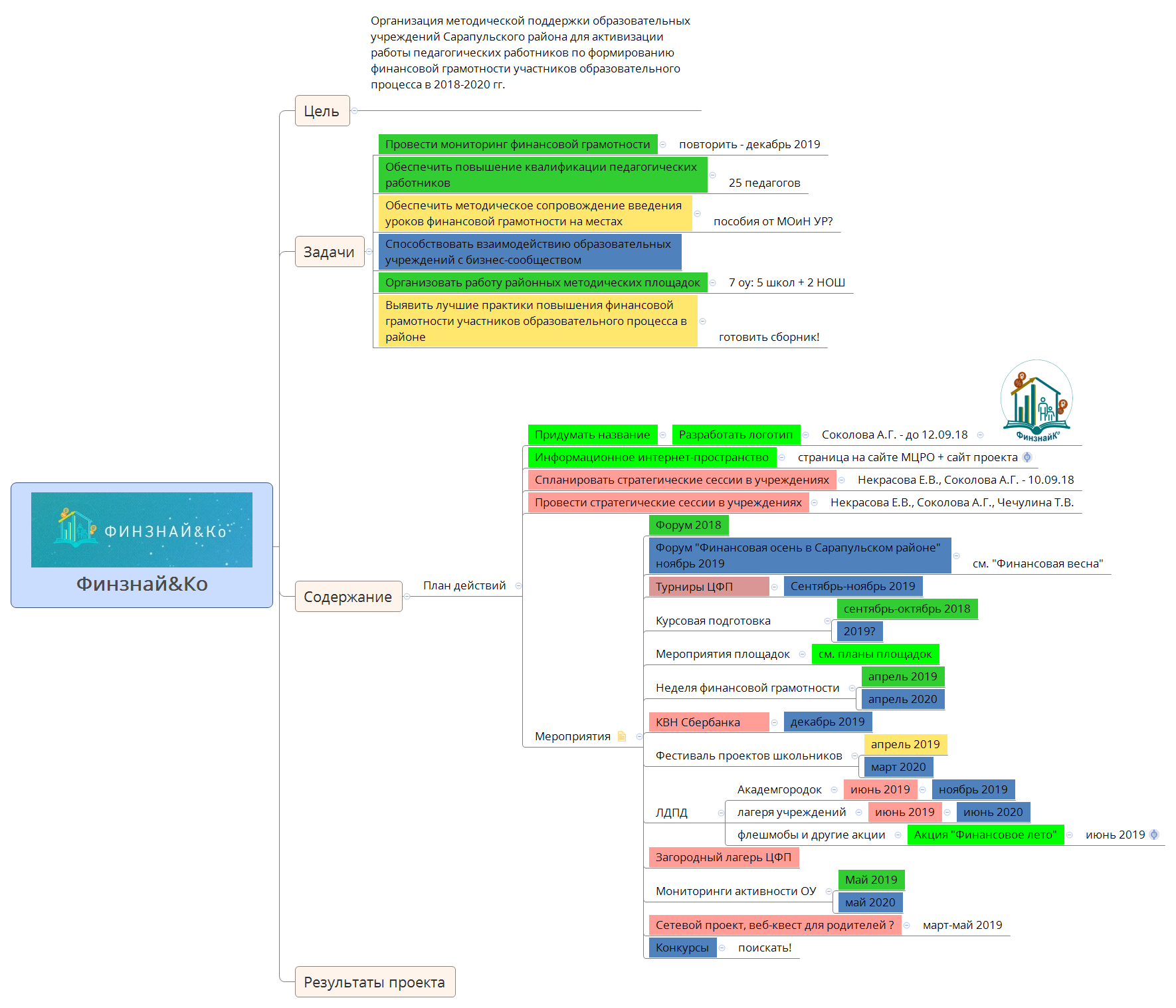 Финзнай&Ко - XMind - Mind Mapping Software