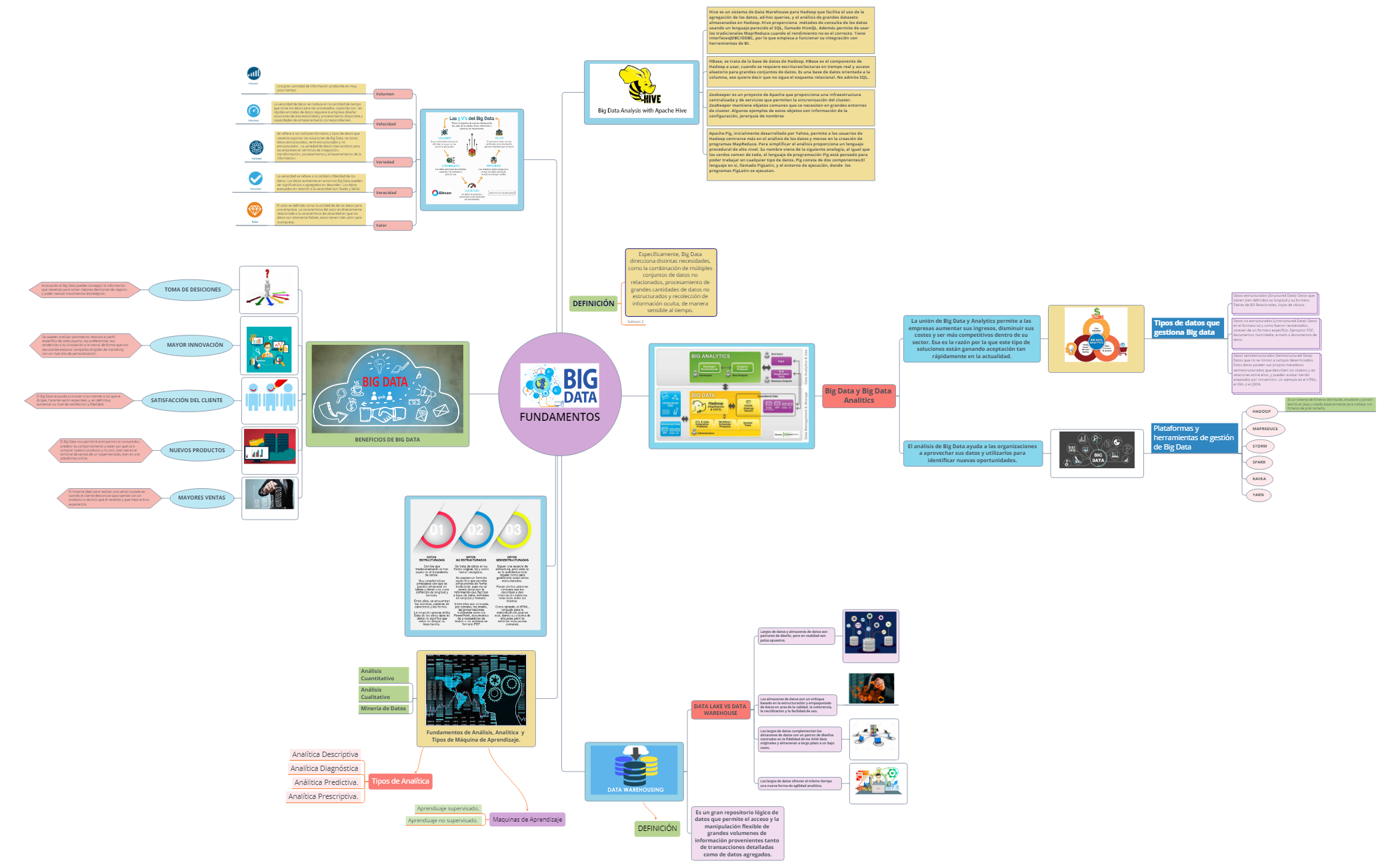 BIG DATA | ahbKDswbYn - Xmind
