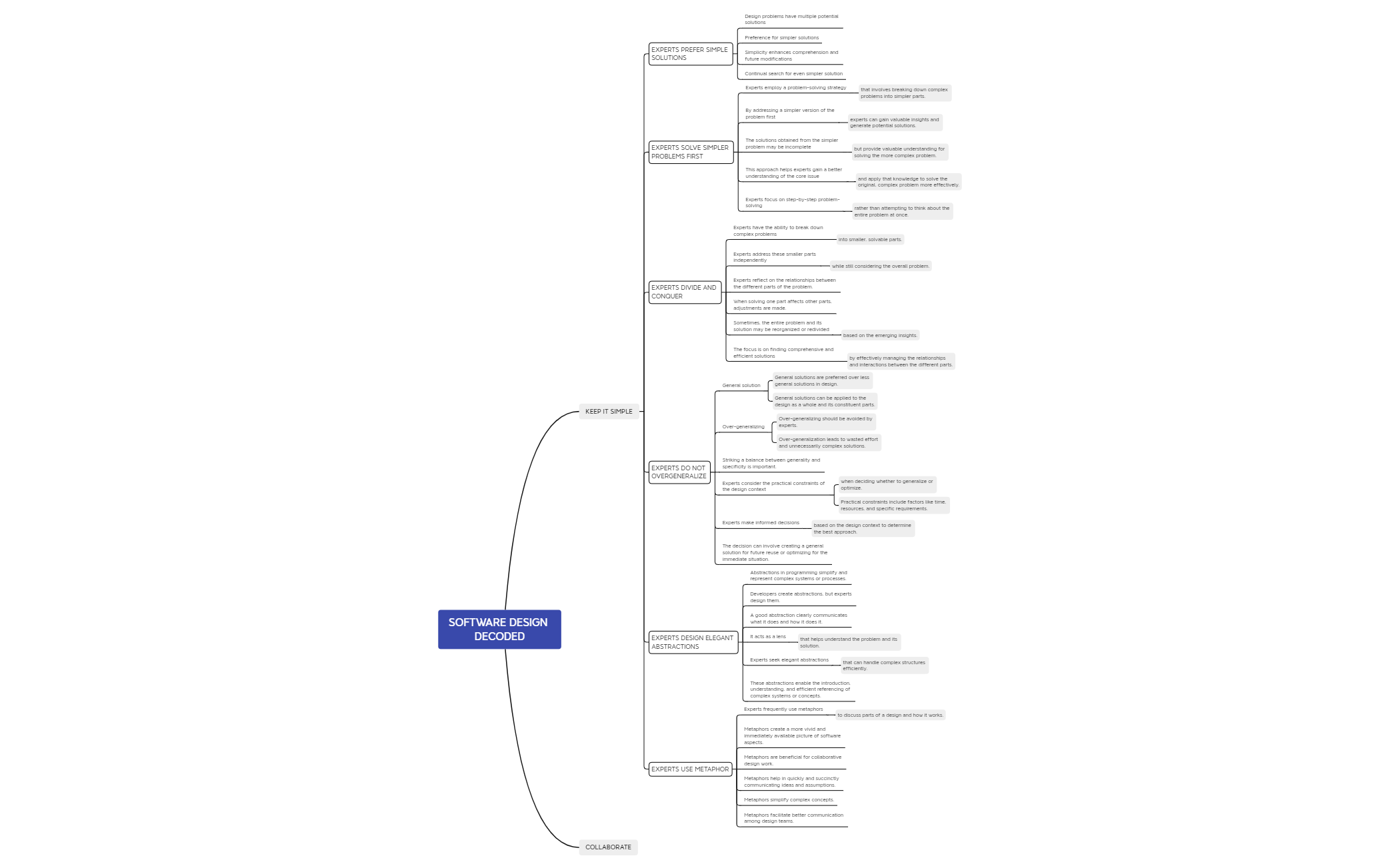 Map 1 | sakai memoru - Xmind