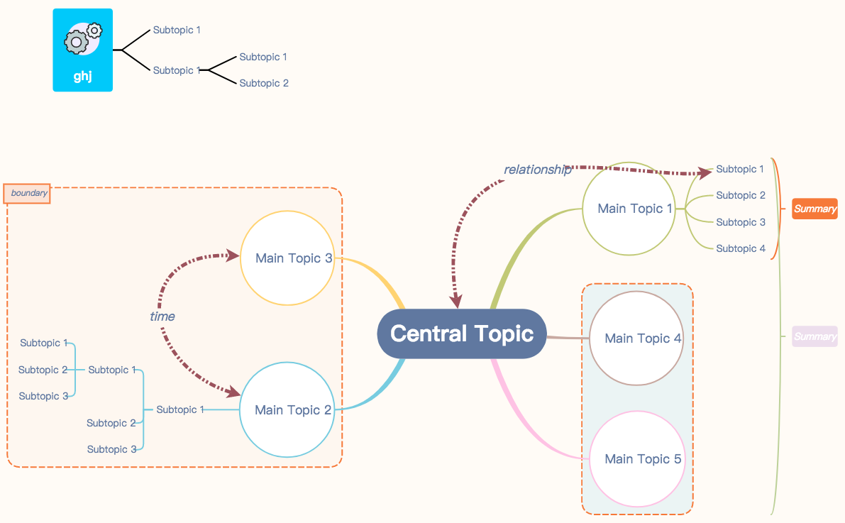 via Zen xmind - Xmind - Mind Mapping Software