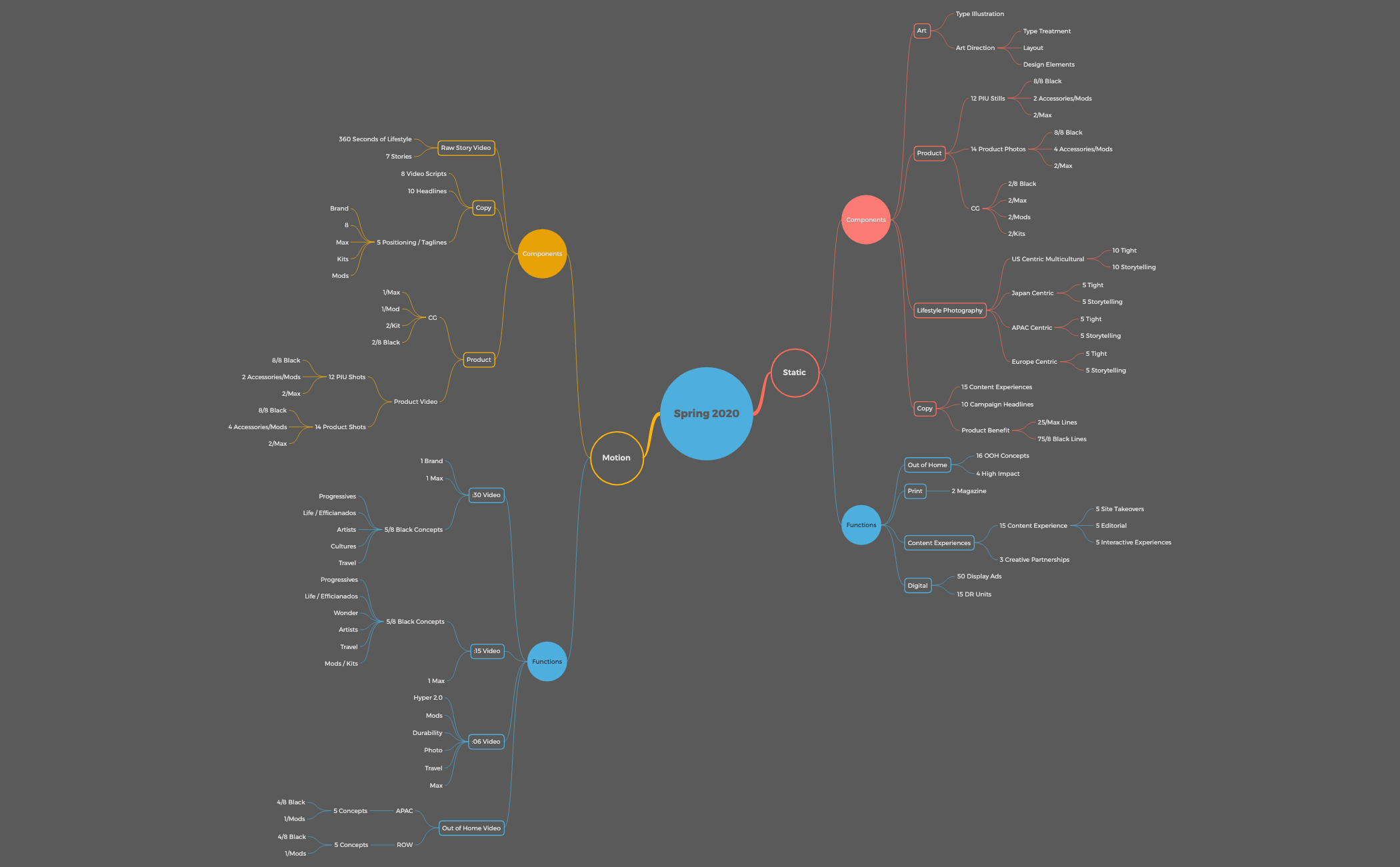 Spring - XMind - Mind Mapping Software