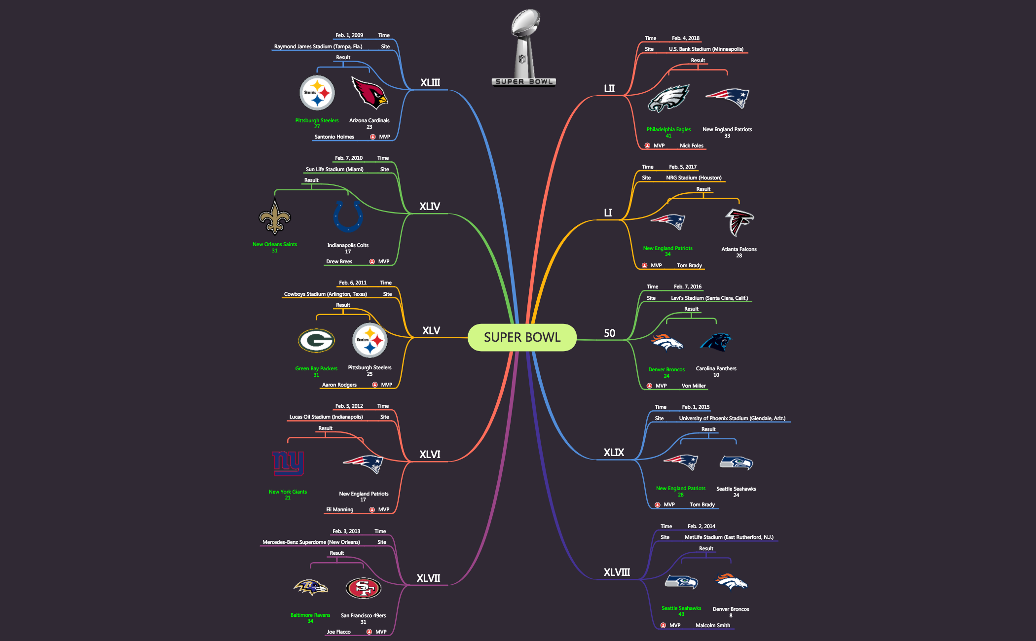 XMind Share - XMind - Mind Mapping Software