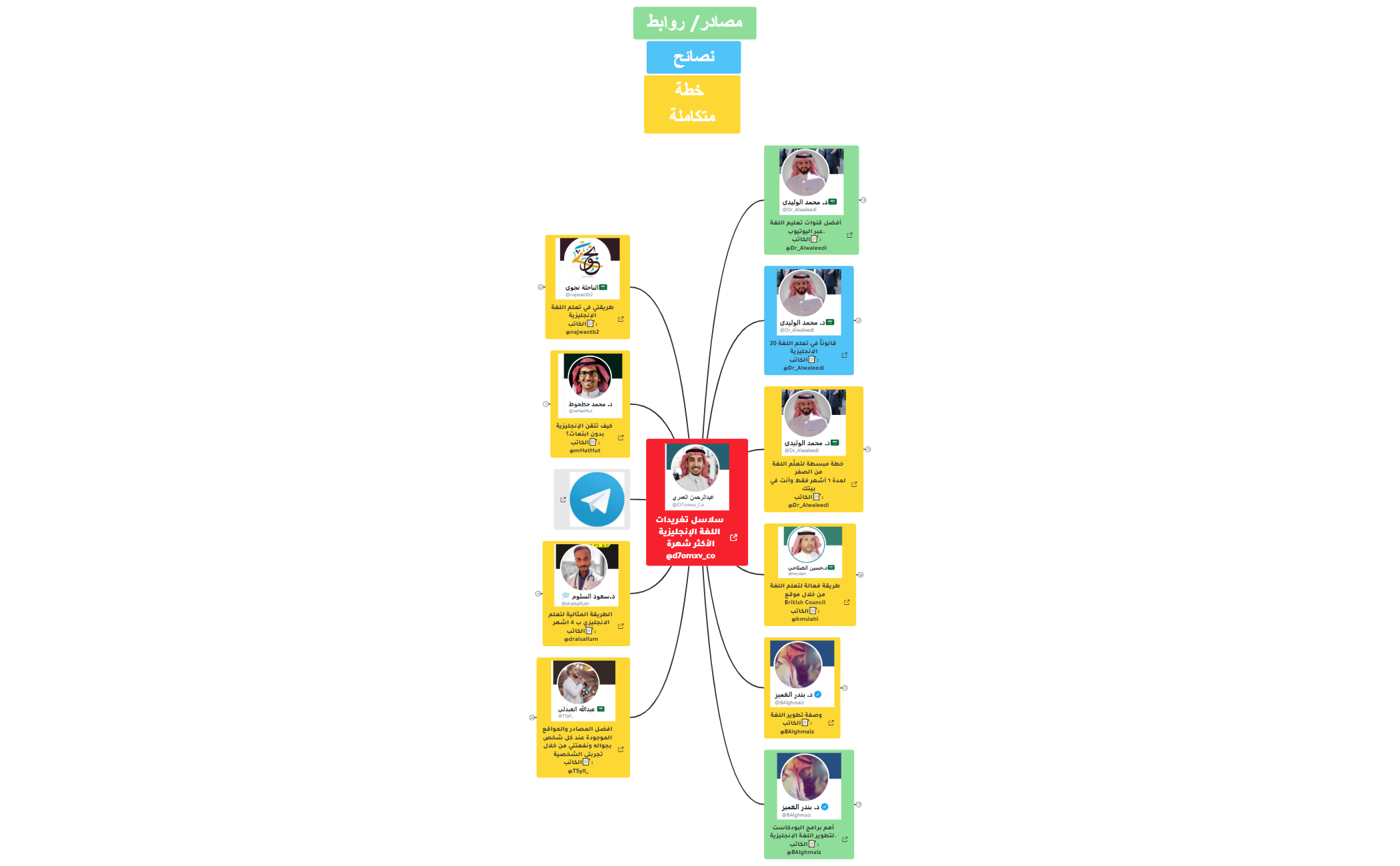 English thread - Xmind - Mind Mapping Software