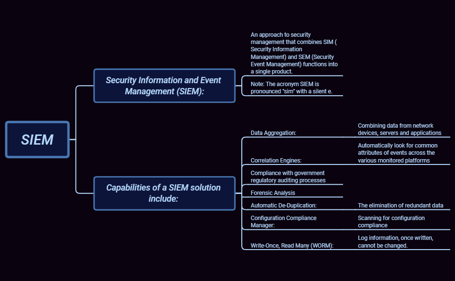 SIEM - XMind - Mind Mapping Software