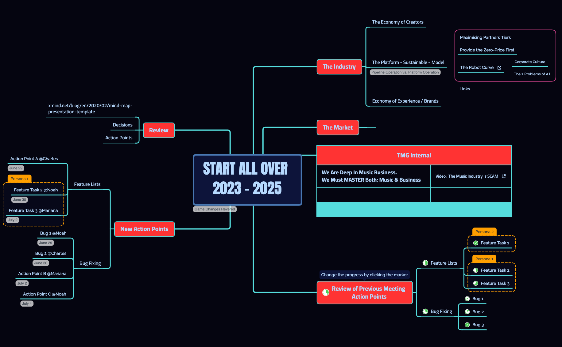 Mindmap Gallery - Xmind - Mind Mapping App