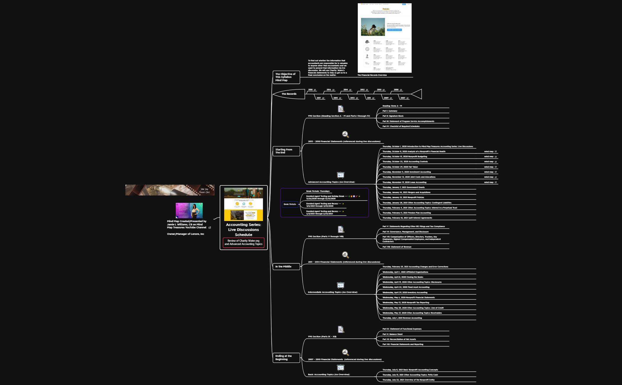 Charity Water | Jamie Williams - Xmind