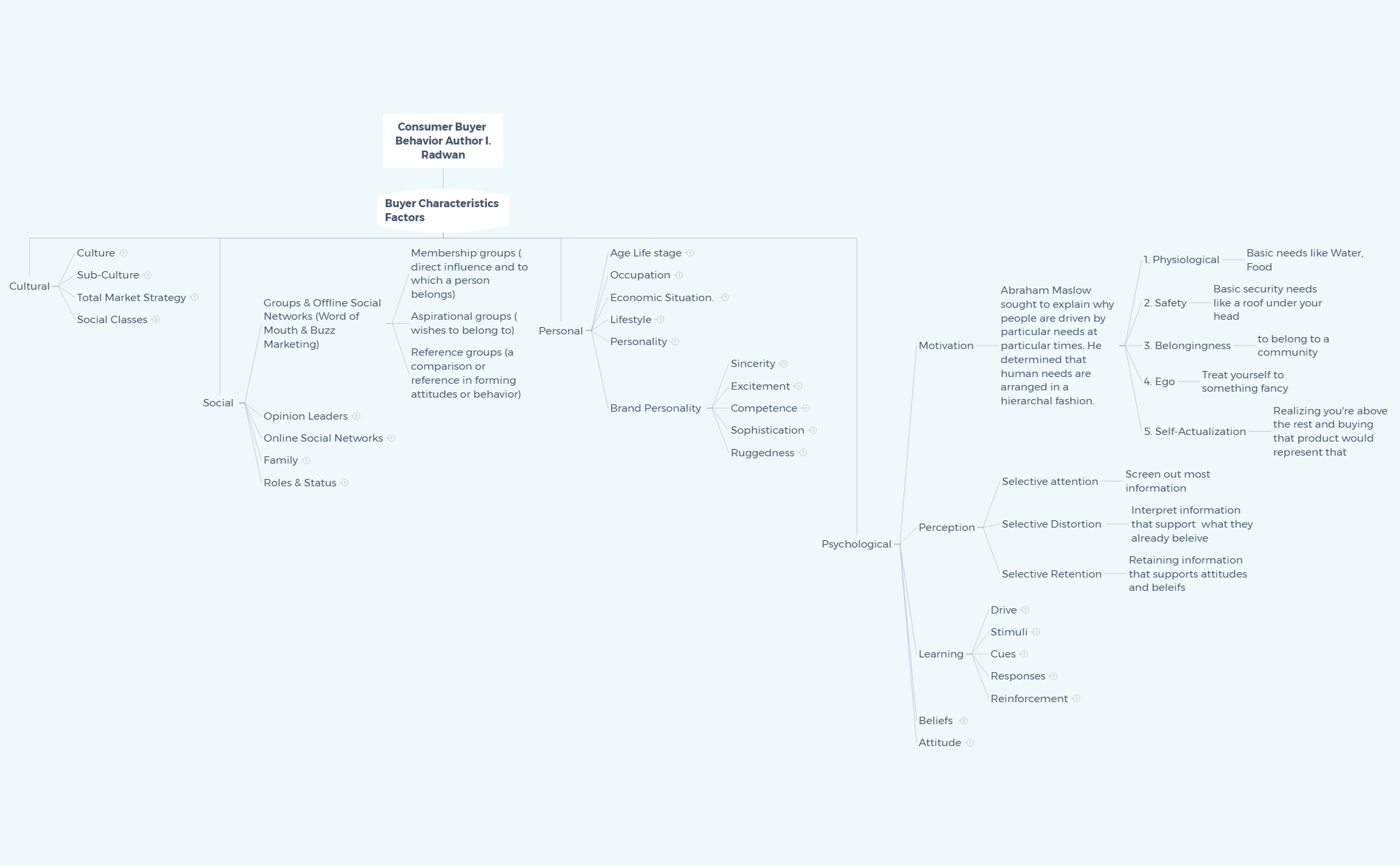 Chapter 3 part 1 Consumer Behaviour Characteristics & Factors , Principles of Marketing by ...
