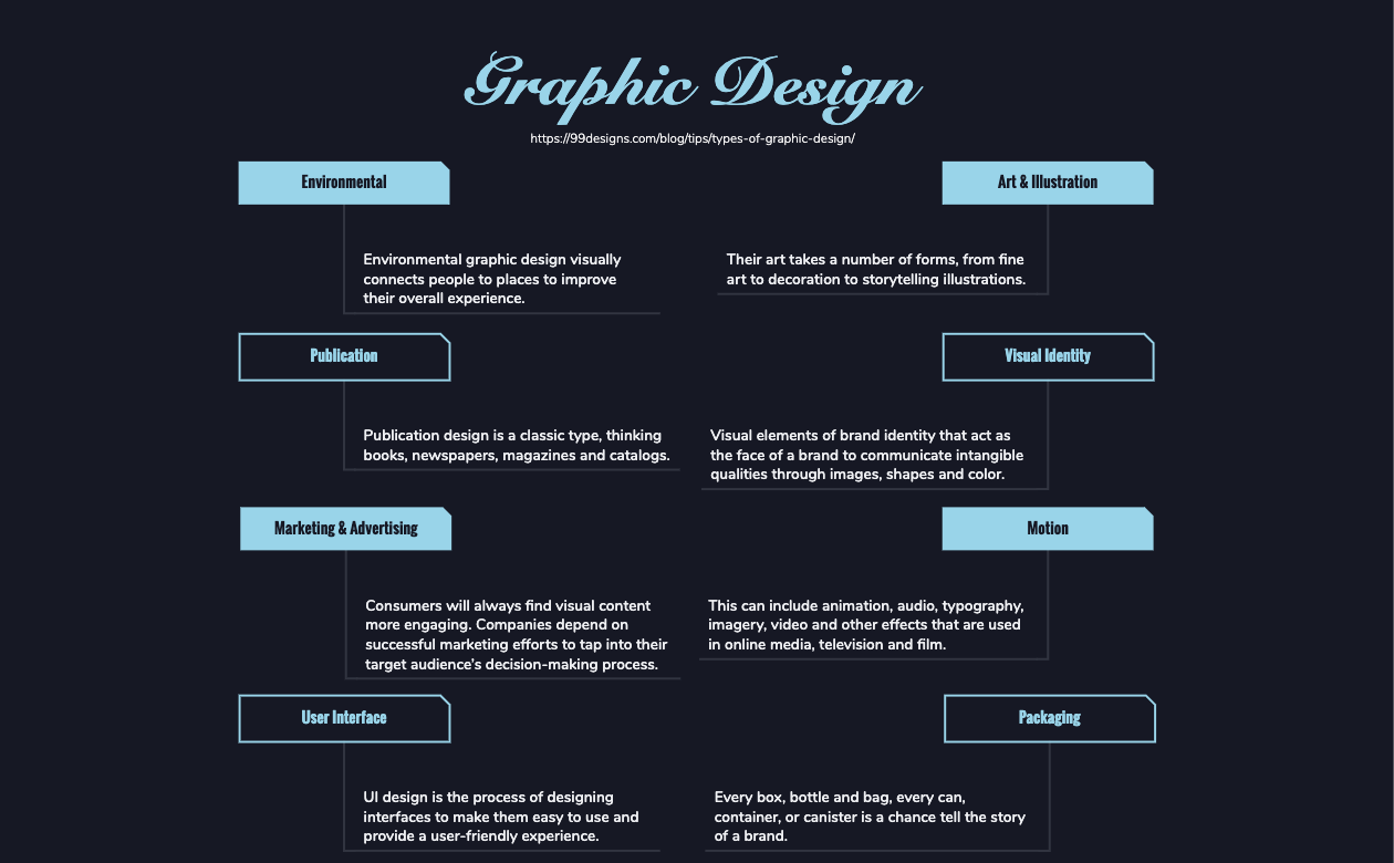 Graphic Design - XMind - Mind Mapping Software