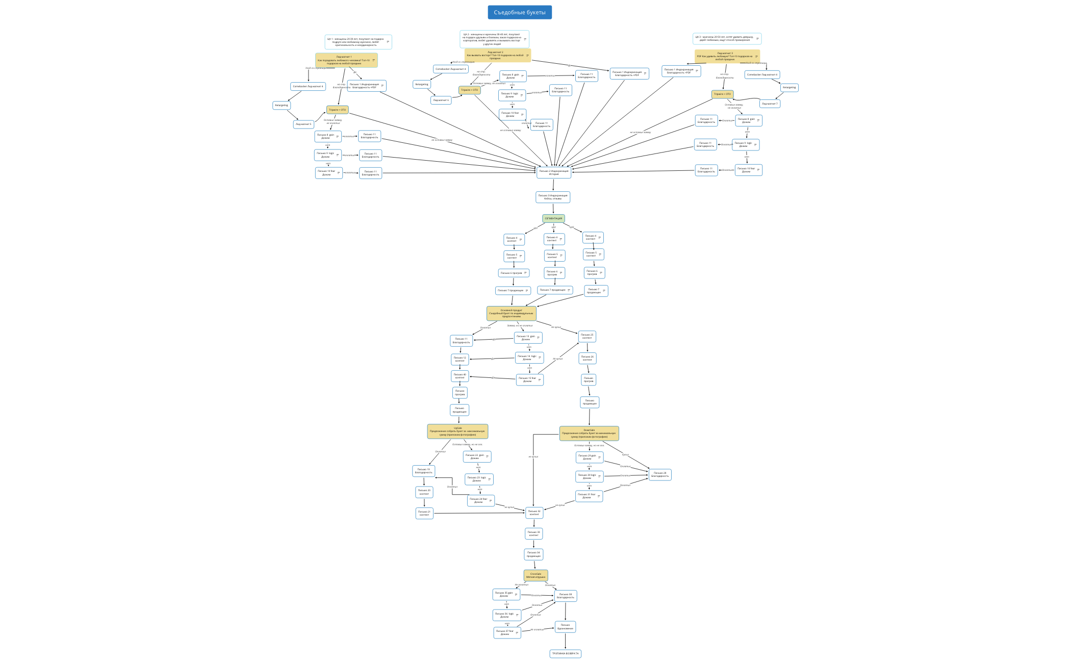 Mindmap Gallery - Xmind - Mind Mapping App