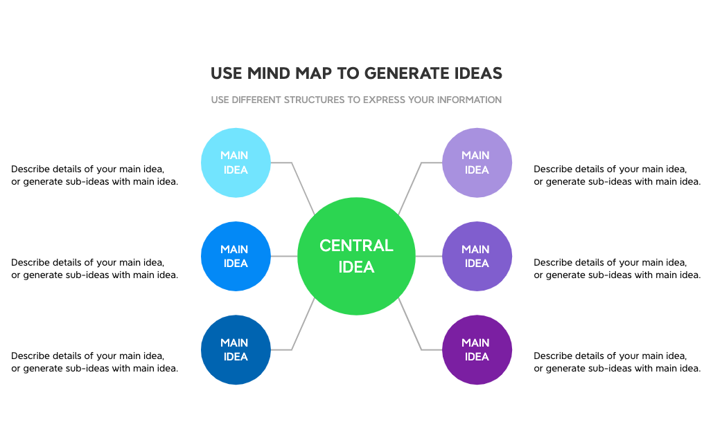 Mindmap Gallery - Xmind - Mind Mapping Software