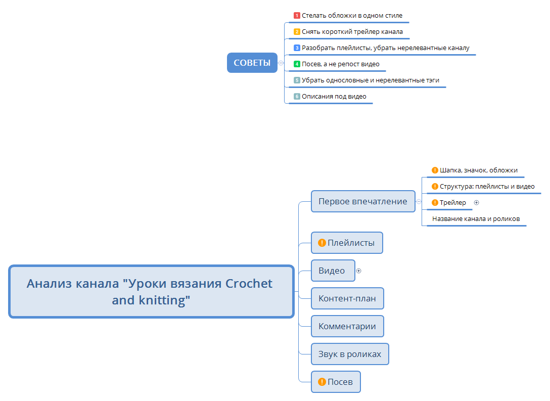 Анализ канала "Уроки вязания Crochet and knitting" - XMind - Mind ...