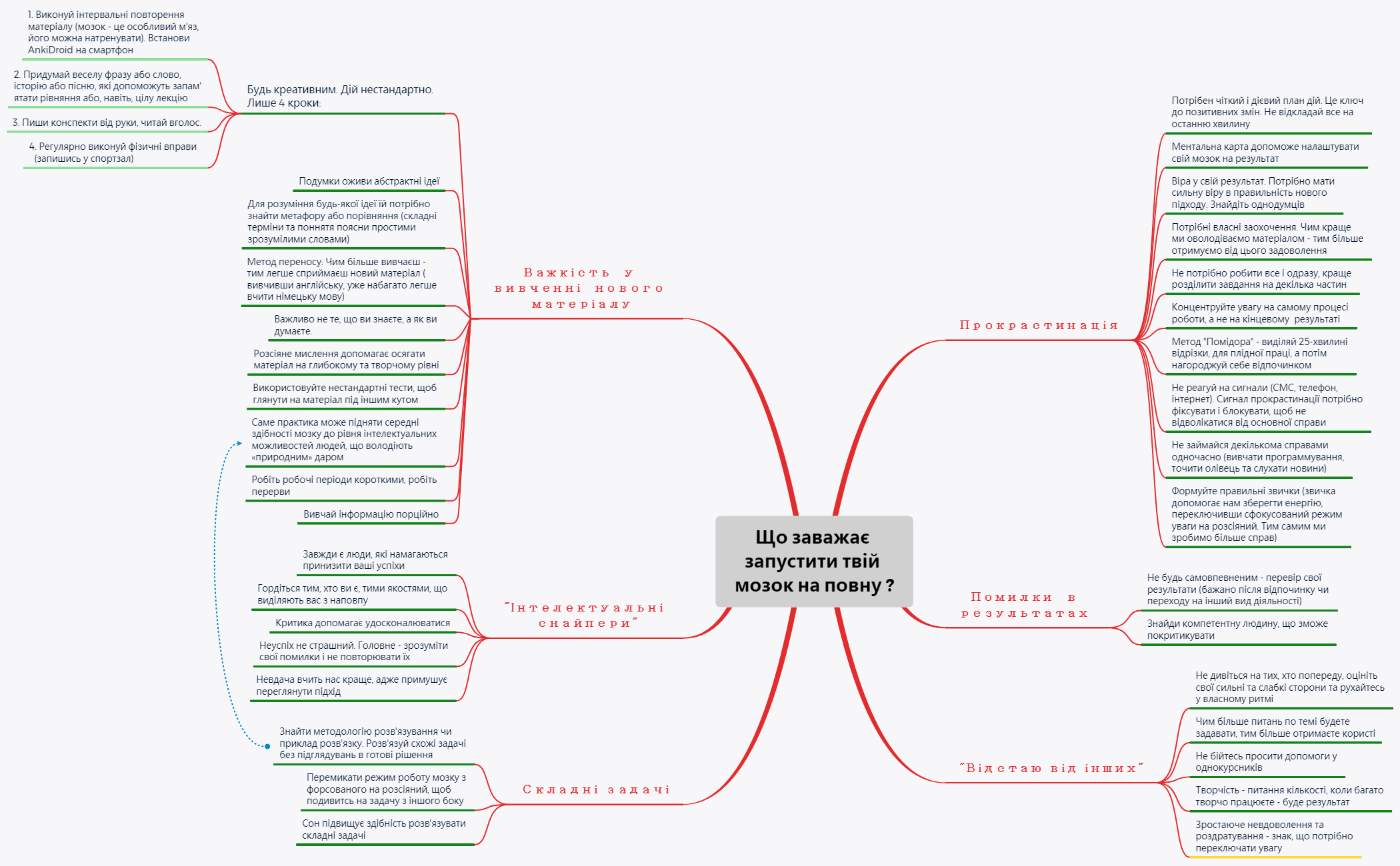 Untitled - XMind - Mind Mapping Software