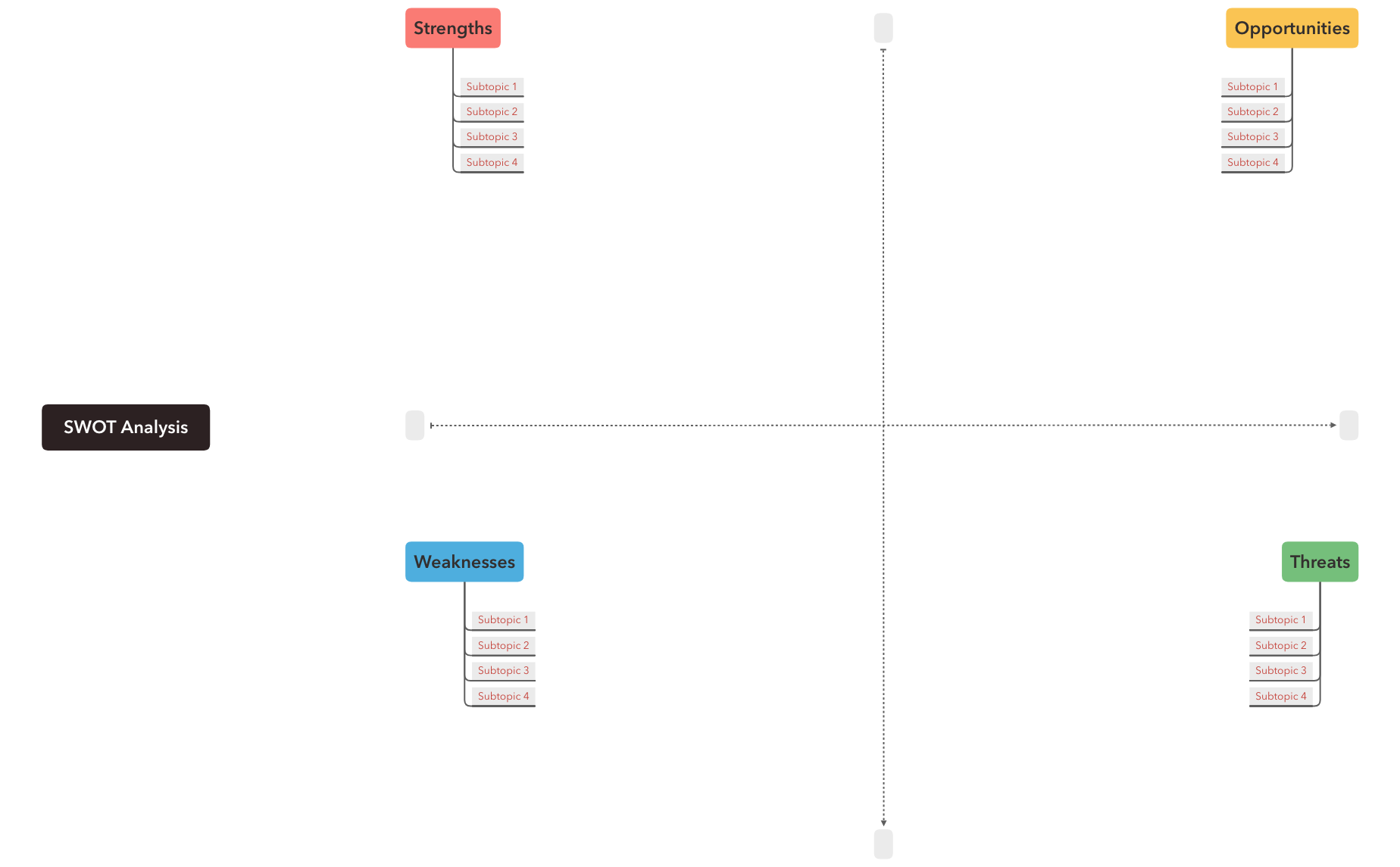 SWOT Analysis | Sikay Chung - Xmind