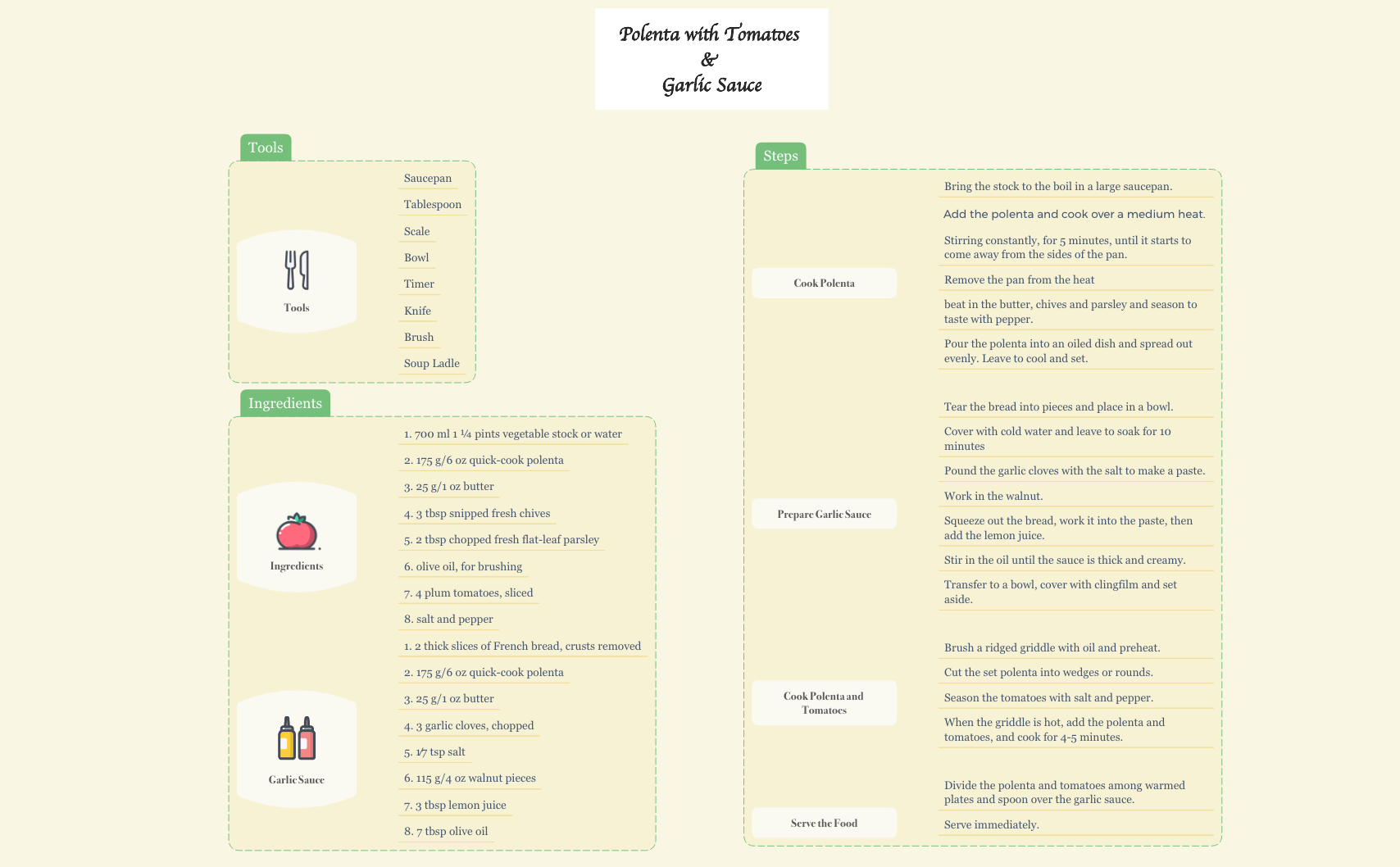 Polenta with Tomatoes & Garlic Sauce - XMind - Mind Mapping Software