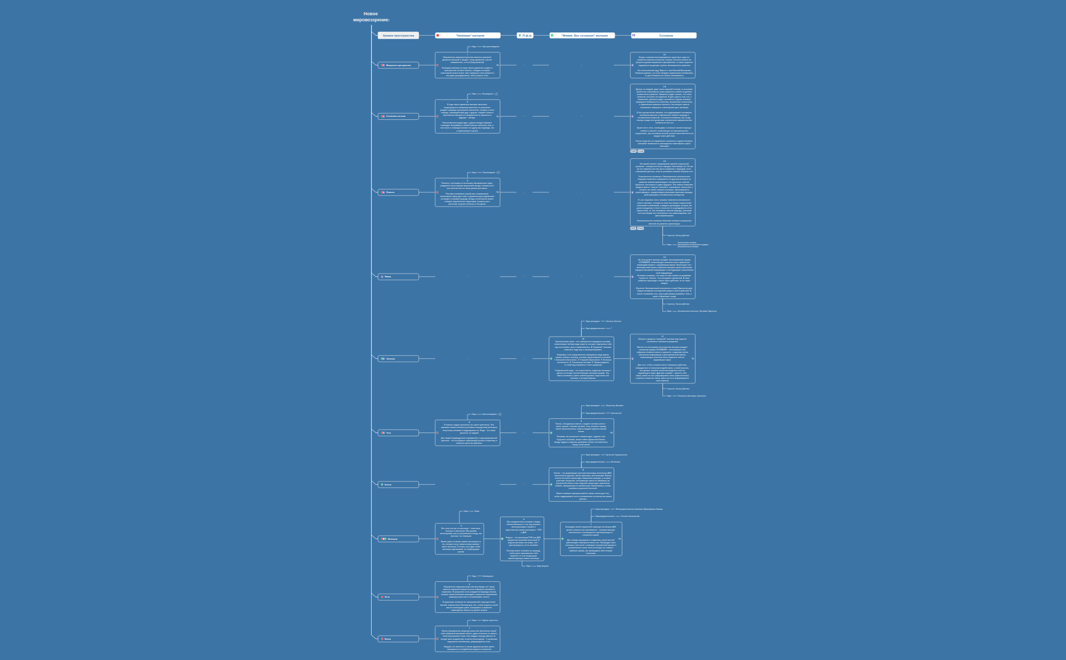 Mindmap Gallery - Xmind - Mind Mapping App