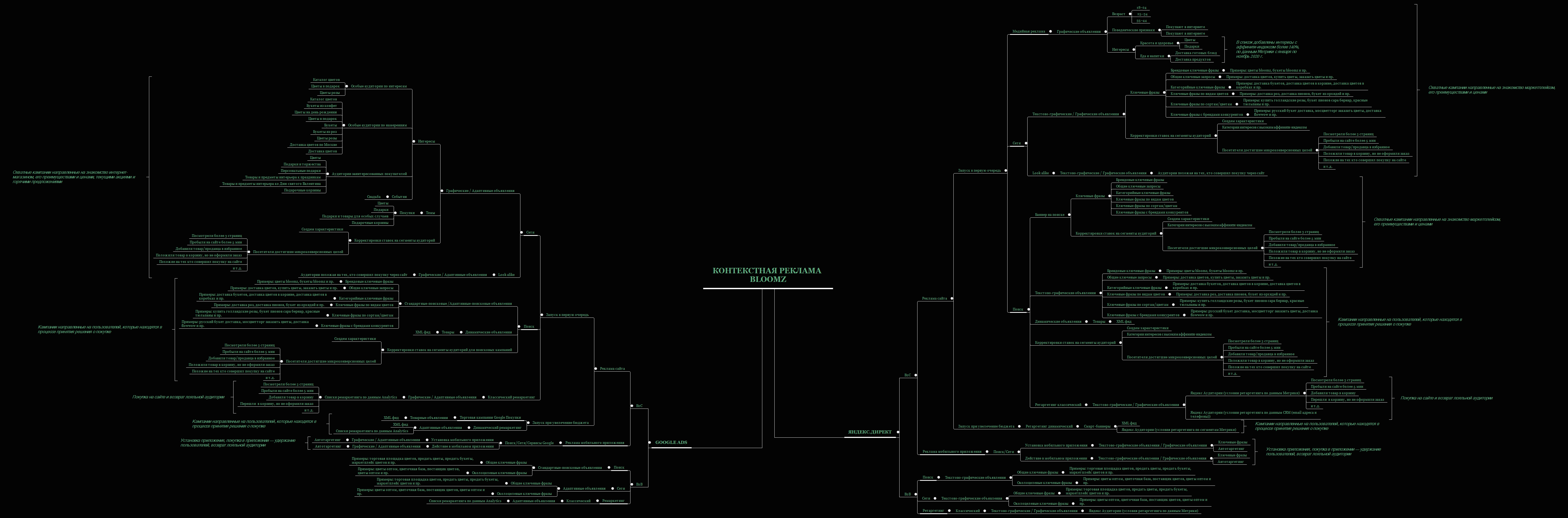 XMind Share - XMind - Mind Mapping Software