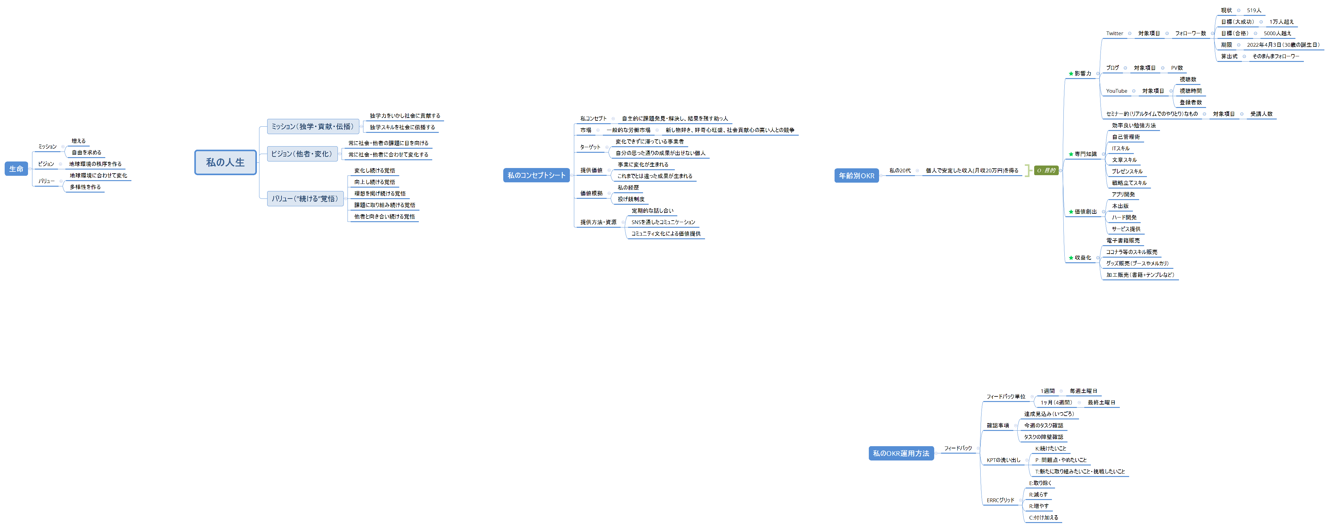OKR戦略 - XMind - Mind Mapping Software