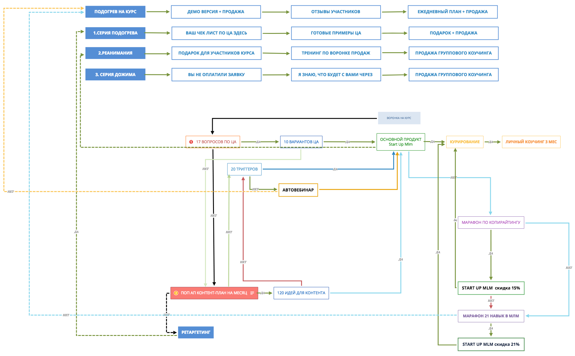 ВОРОНКА НА КУРС - XMind - Mind Mapping Software