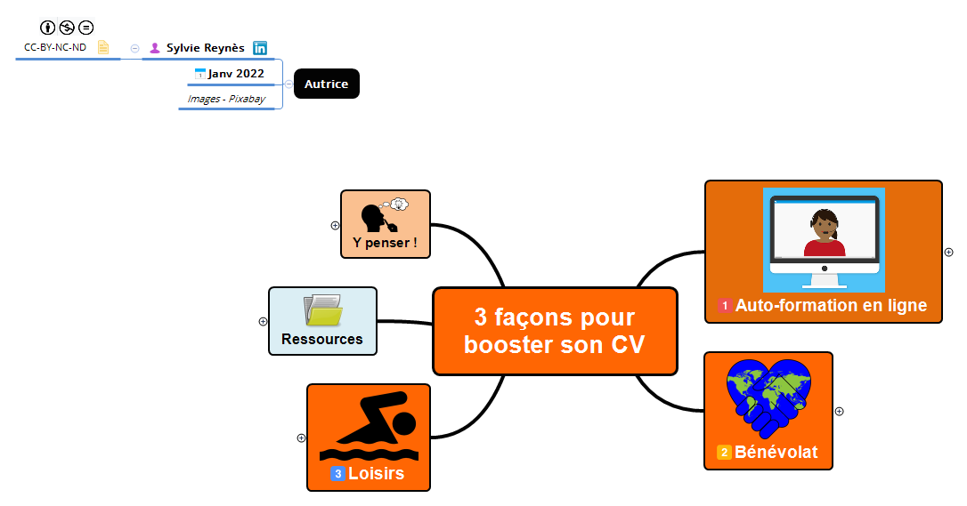 3 façons pour booster son CV | Sylviere - Xmind