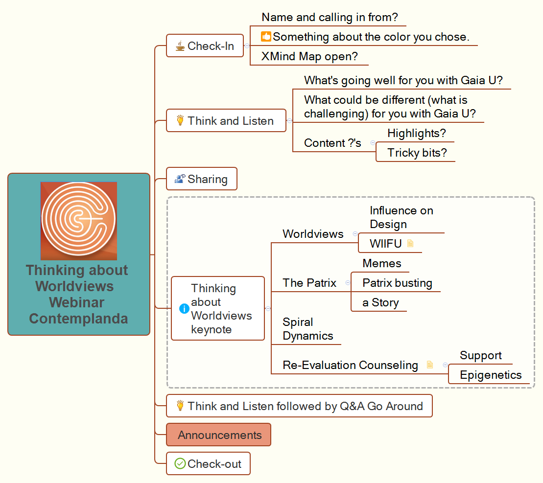 Thinking about Worldviews Webinar Contemplanda - XMind - Mind Mapping Software