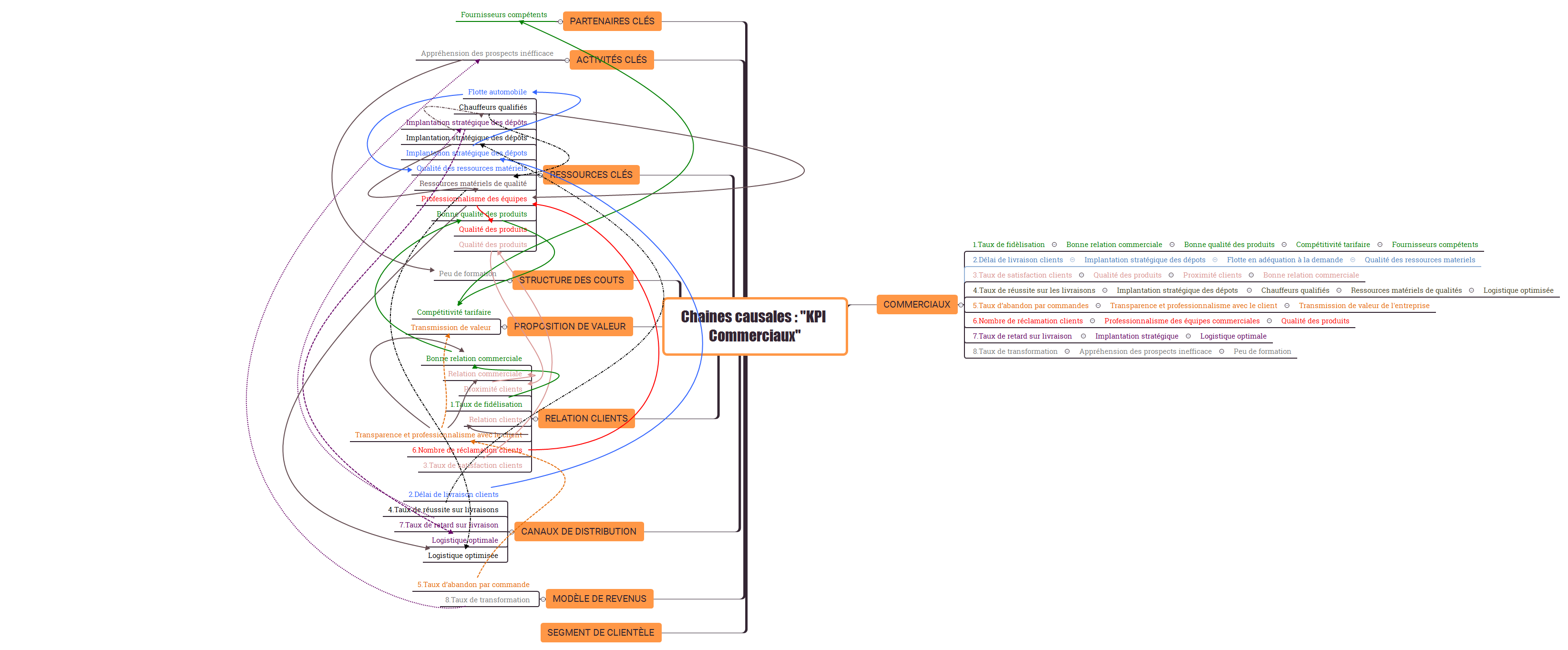 Xmind Share - Xmind - Mind Mapping App