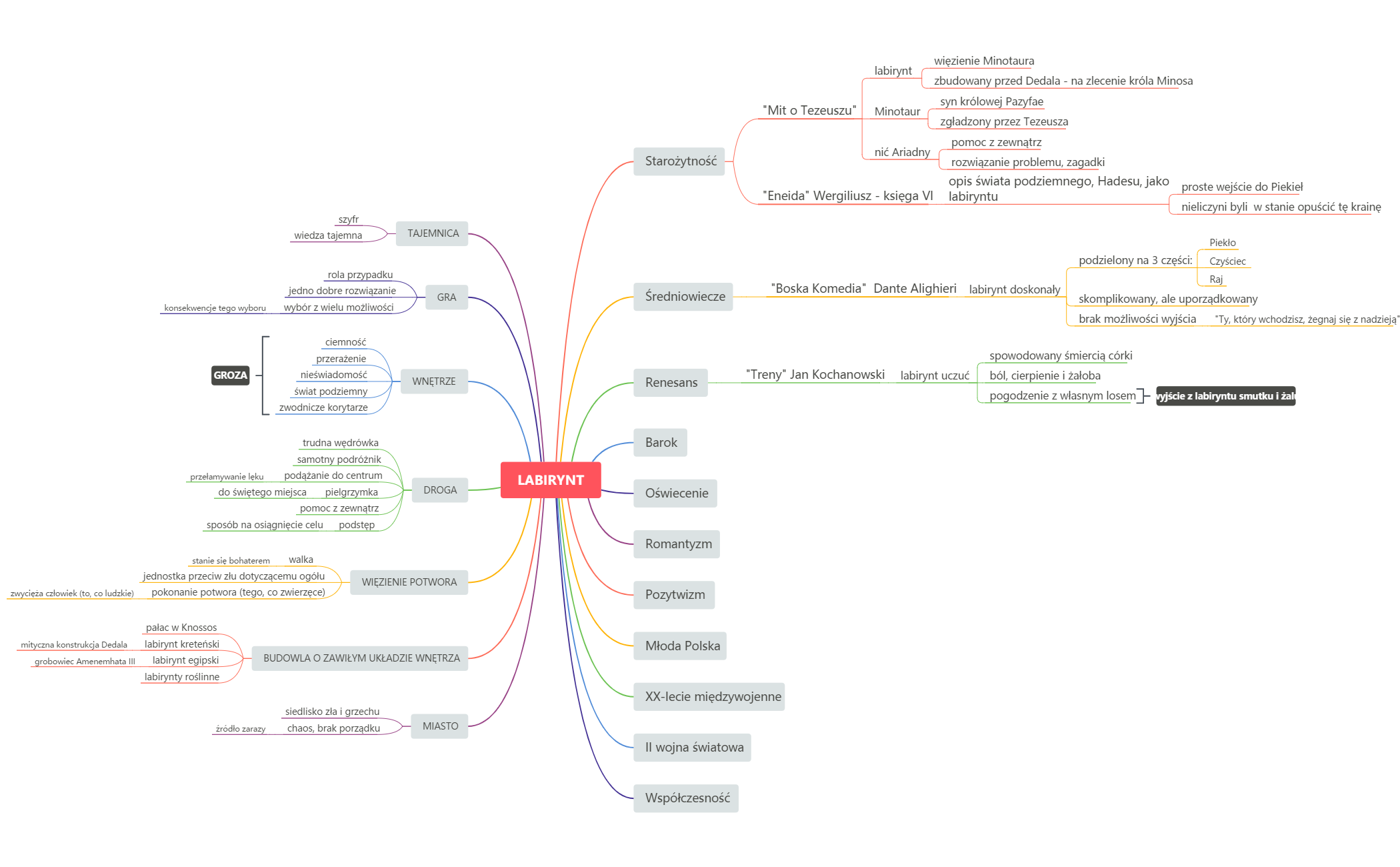 lab.1 - XMind - Mind Mapping Software