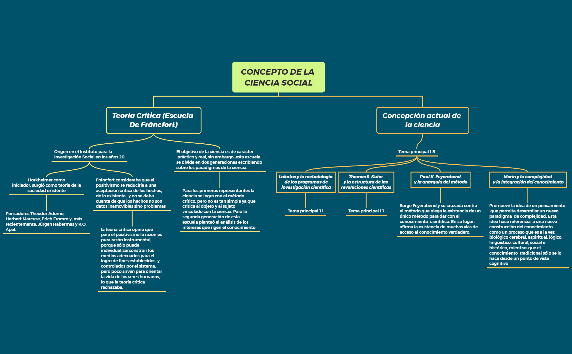 CONCEPTO DE LA CIENCIA SOCIAL Xmind Mind Mapping App CONCEPTO DE LA CIENCIA SOCIAL Xmind Mind Mapping App