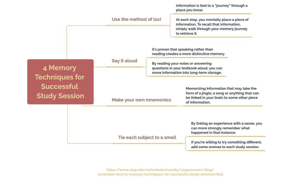 4 Memory Techniques for Successful Study Session | ilovesuica - Xmind