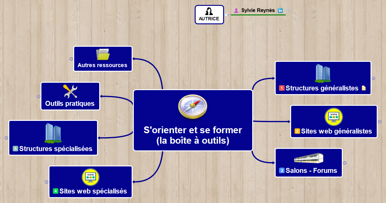S'orienter et se former (la boîte à outils) | sylvieredoc - Xmind