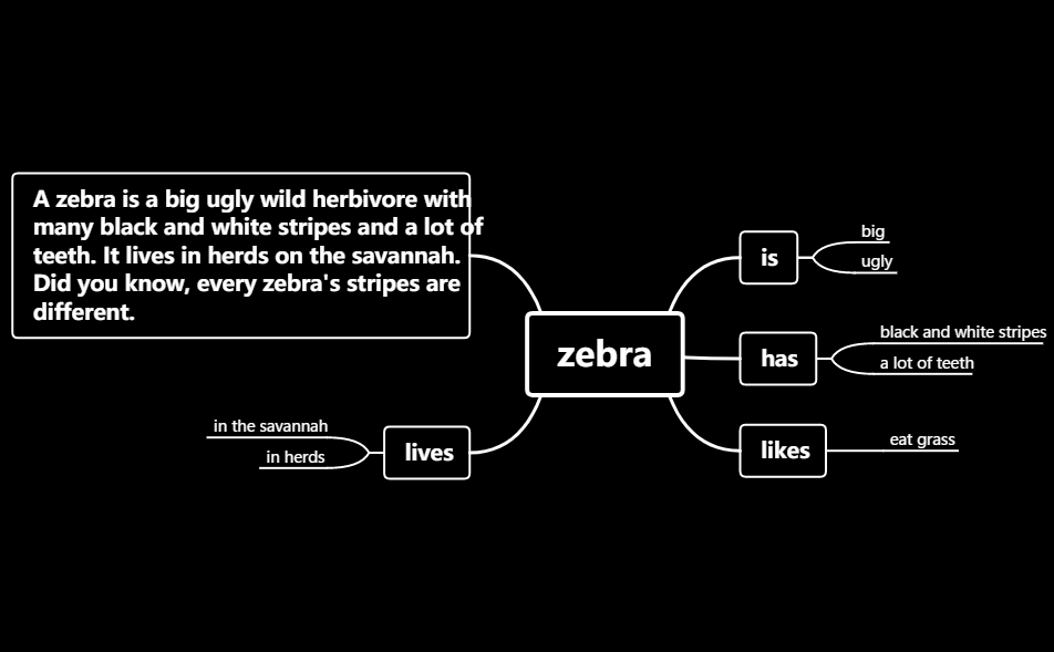 zebra's mind-map - Xmind - Mind Mapping App