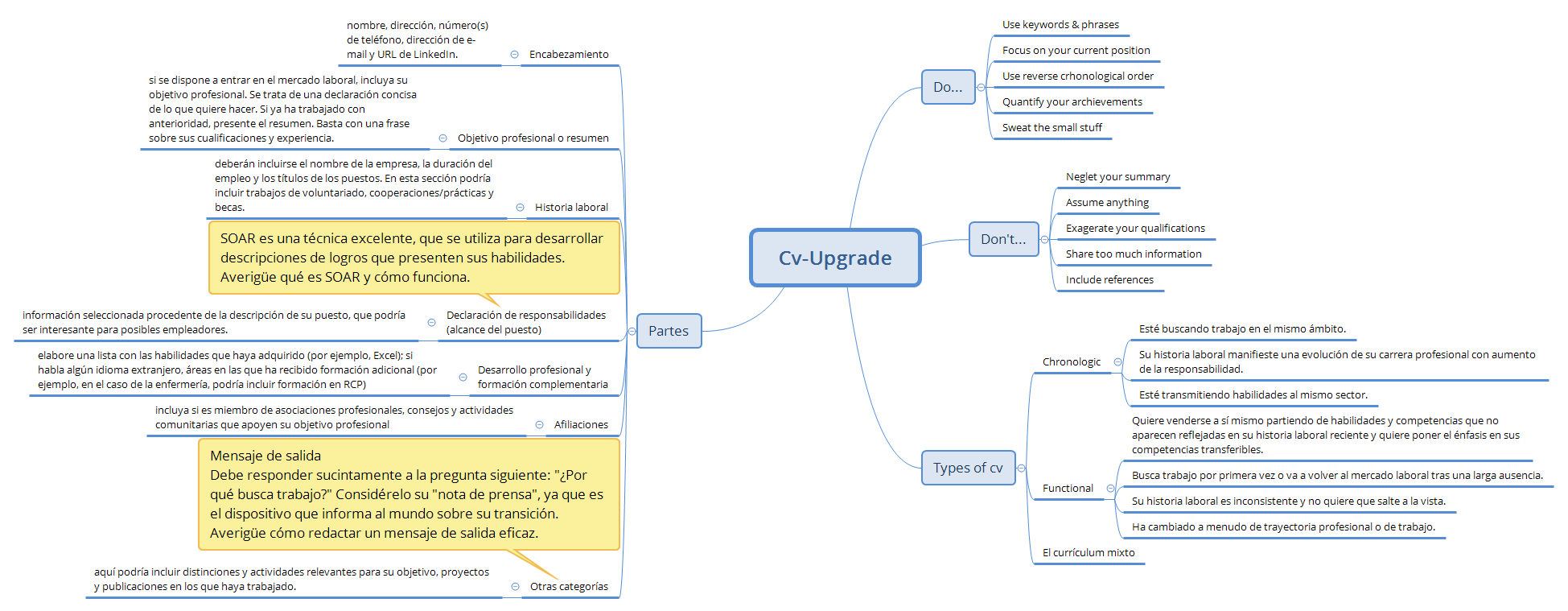 Cv-Upgrade | Fabian Dávila - Xmind