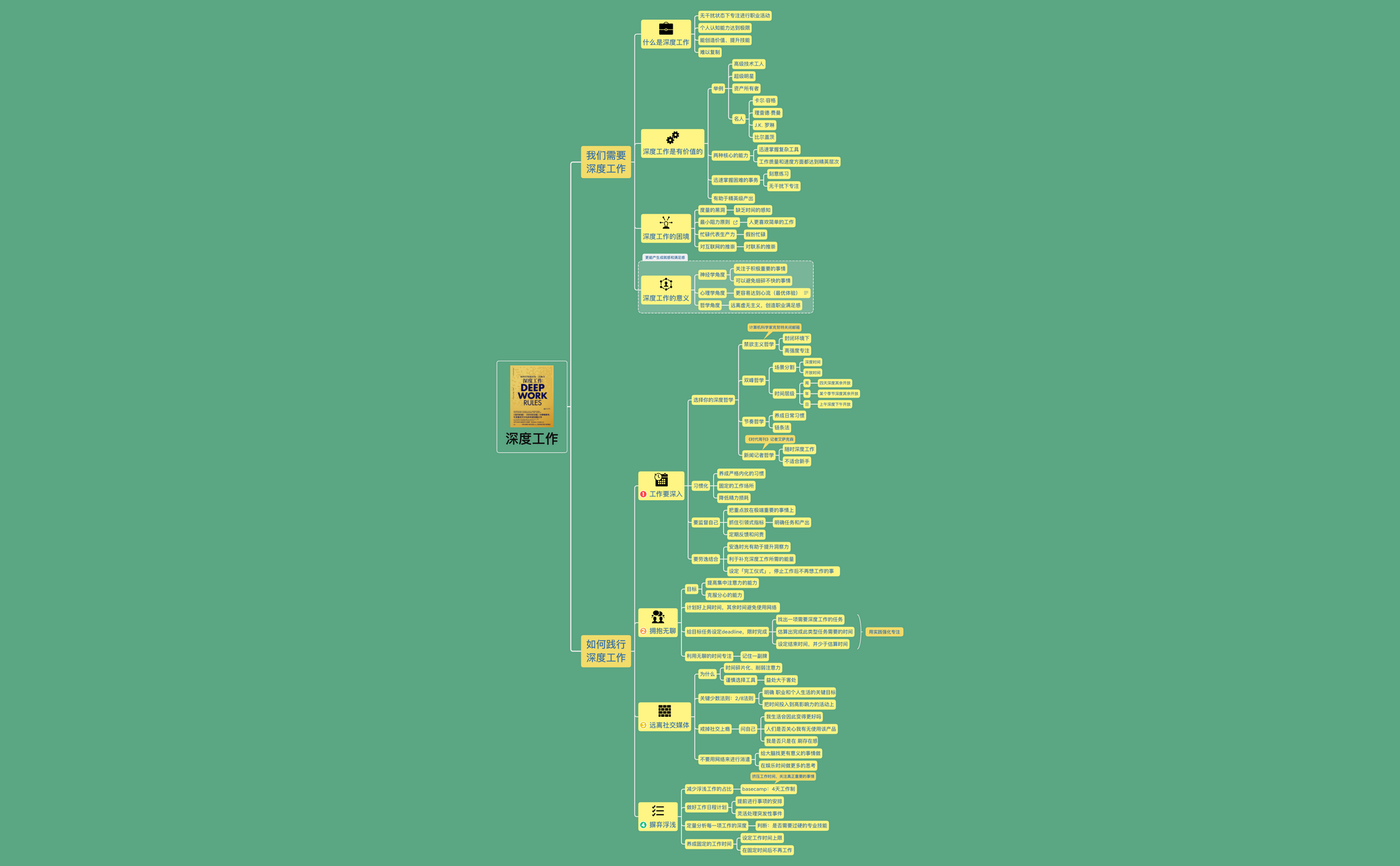 Mindmap Gallery - Xmind - Mind Mapping App