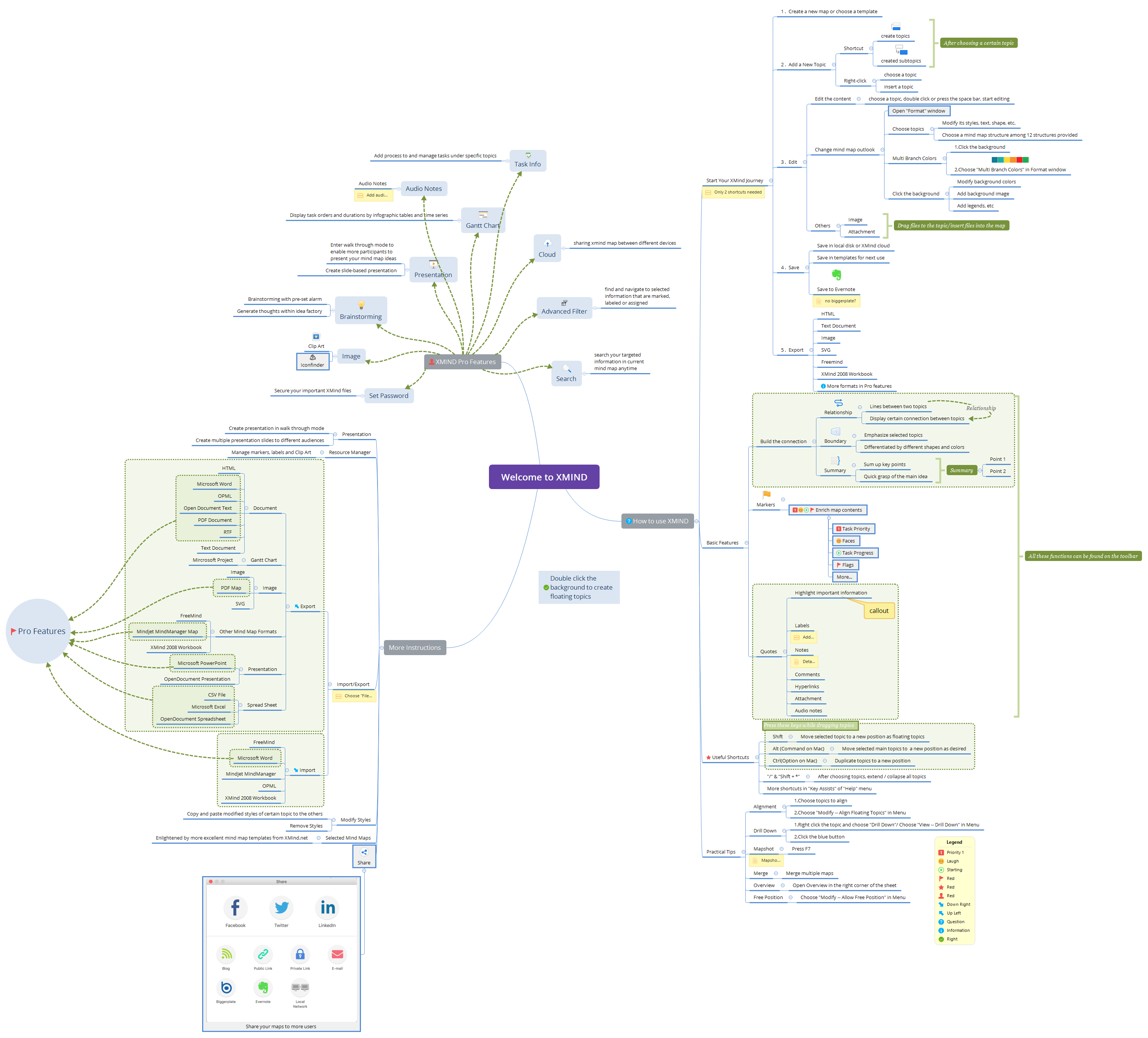 Welcome to XMIND | testie Store - Xmind