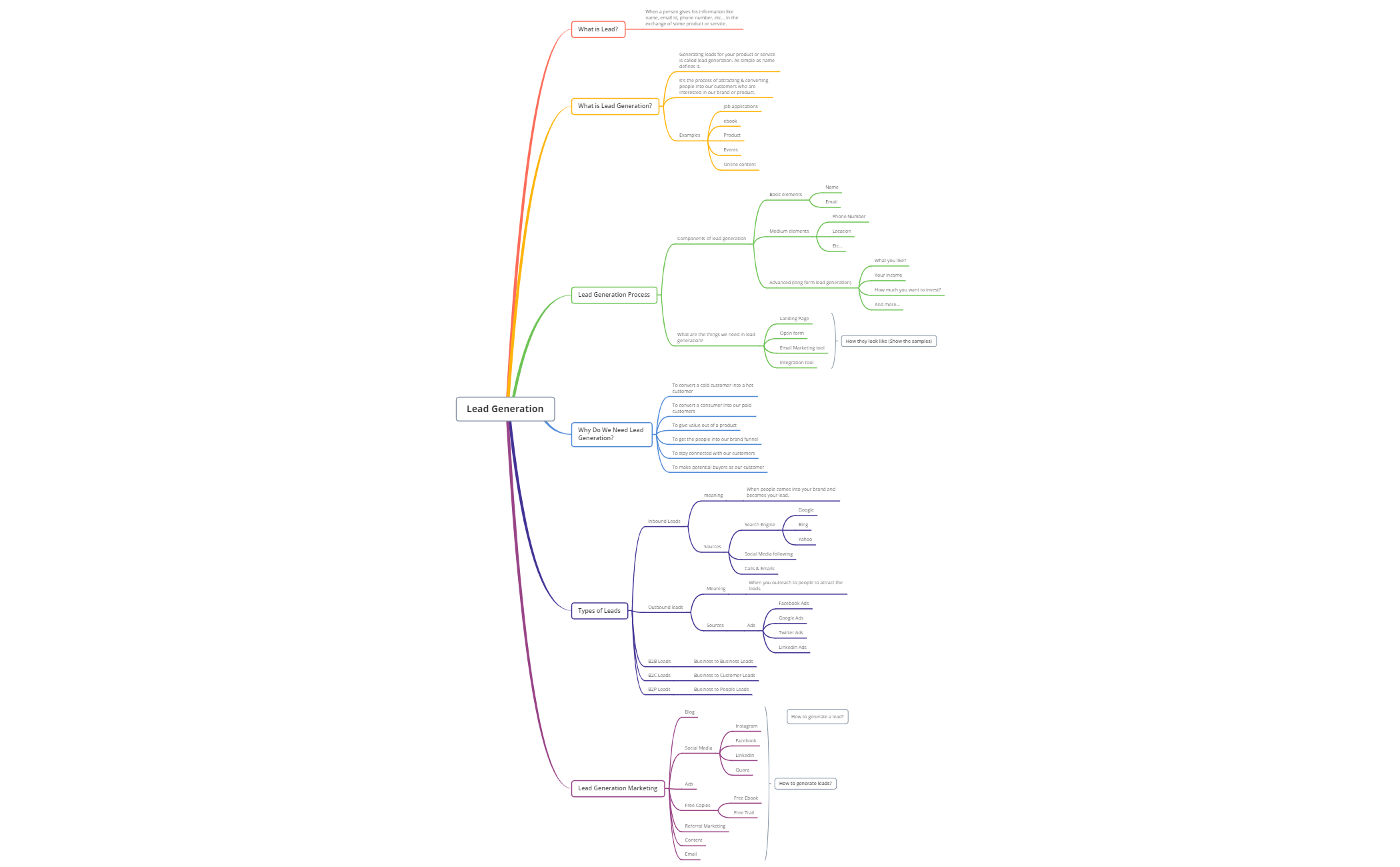 Lead Generation Basics - Mind Map - XMind - Mind Mapping Software