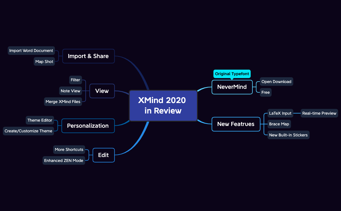 Test - XMind - Mind Mapping Software
