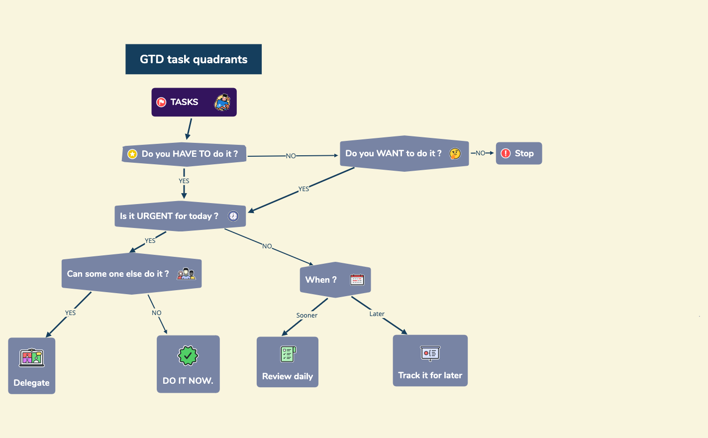 Mindmap Gallery - Xmind - Mind Mapping App