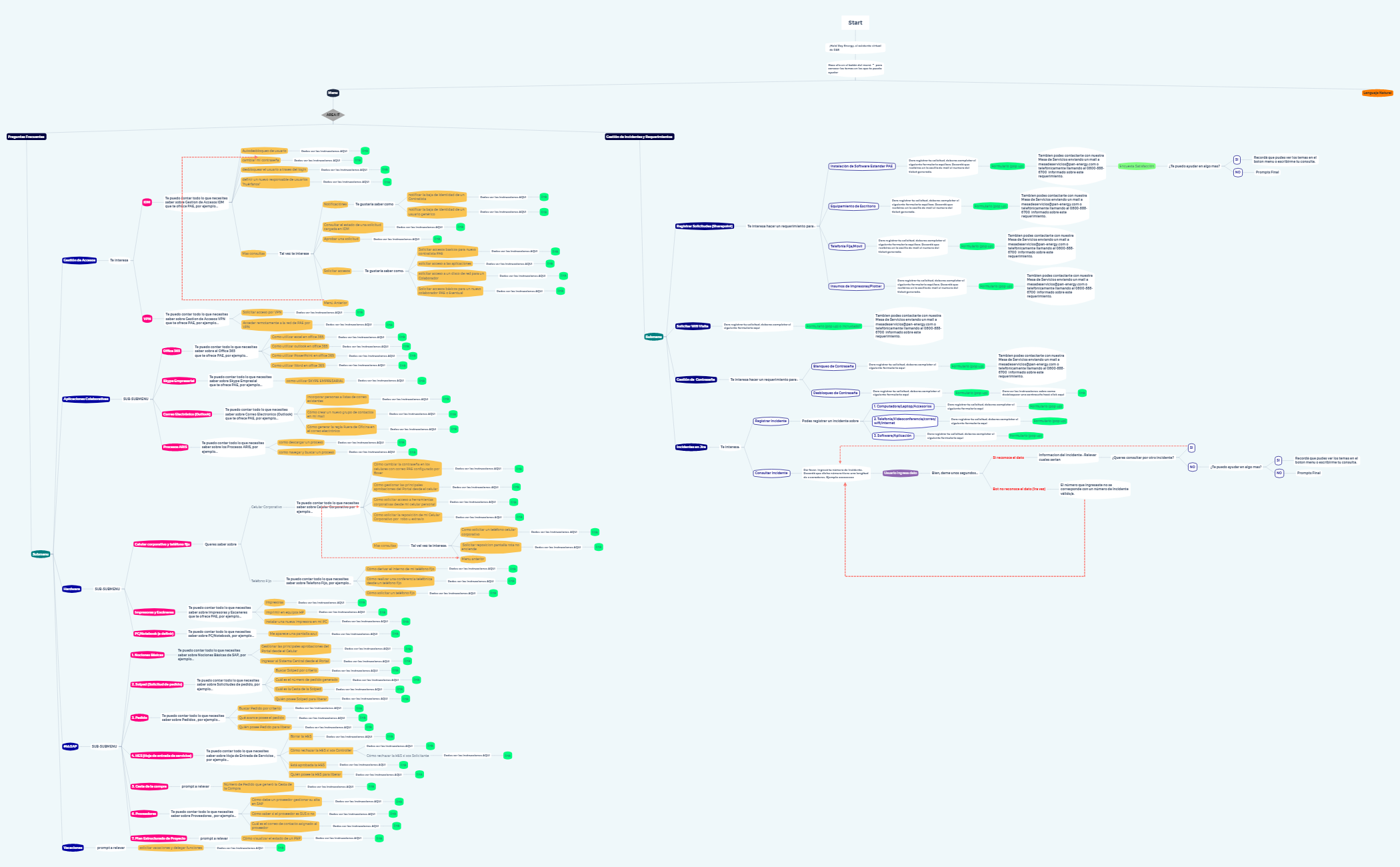 Menu-Jira-V1 - XMind - Mind Mapping Software