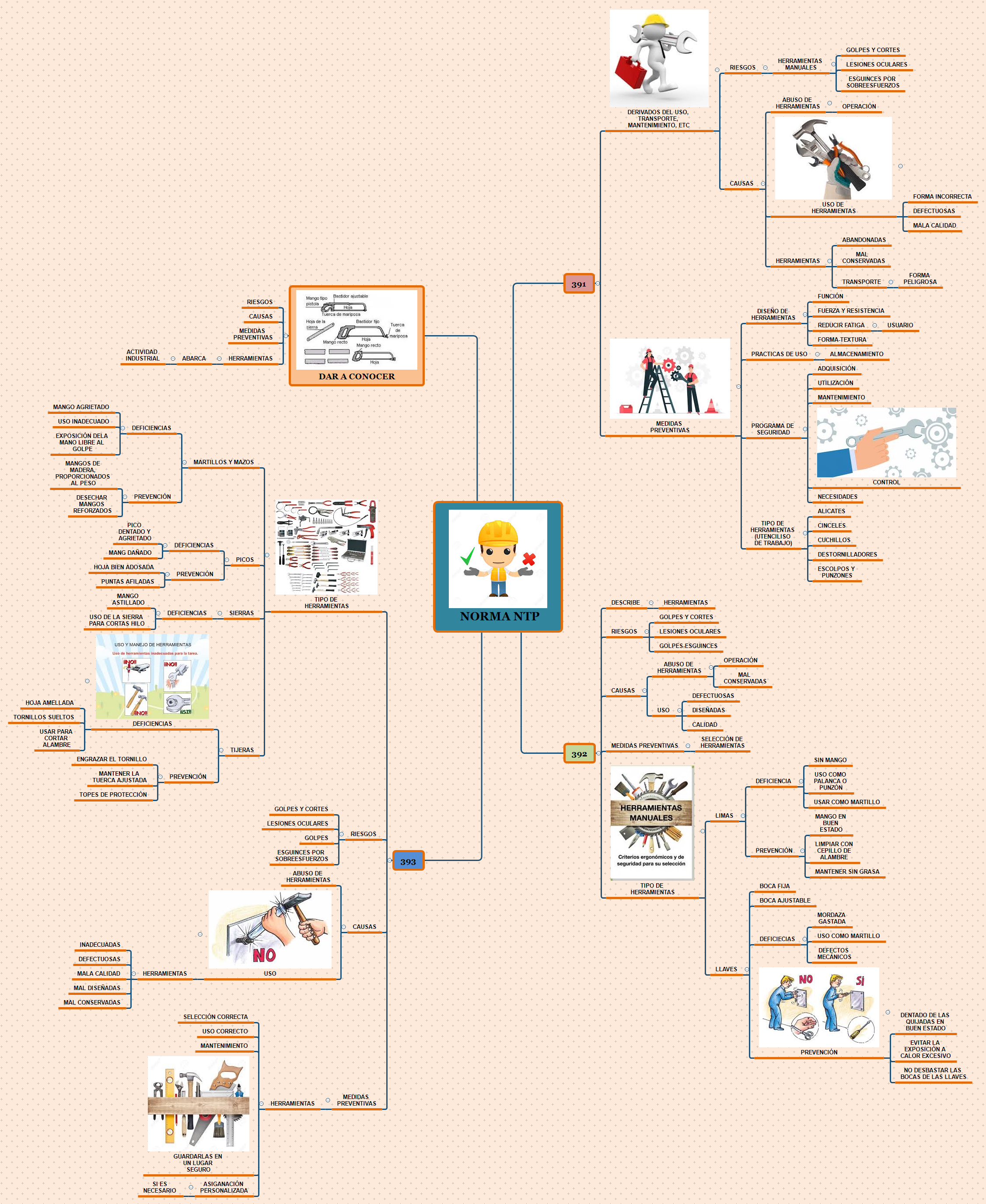norma NTP - XMind - Mind Mapping Software