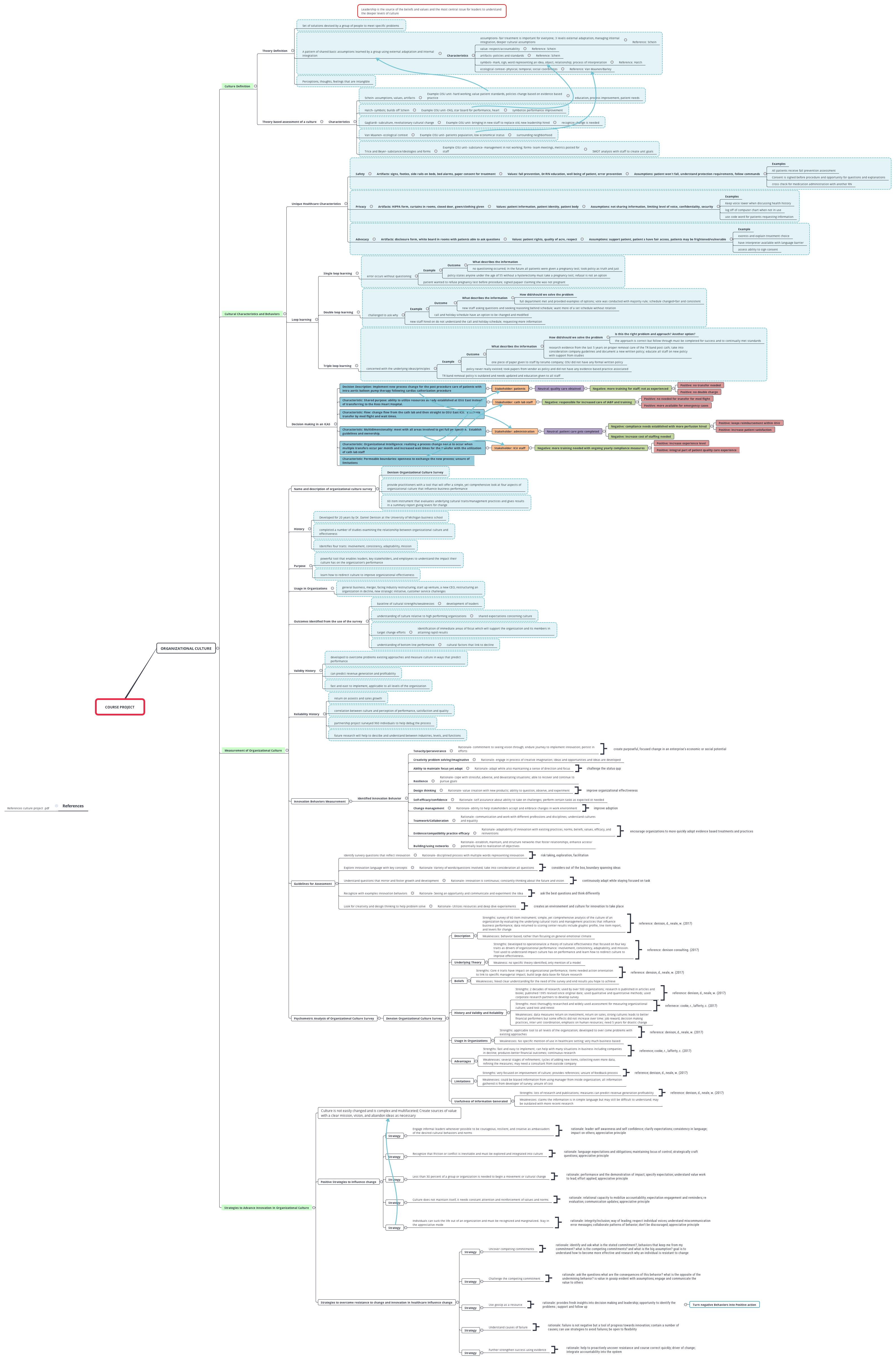 Course Project - XMind - Mind Mapping Software