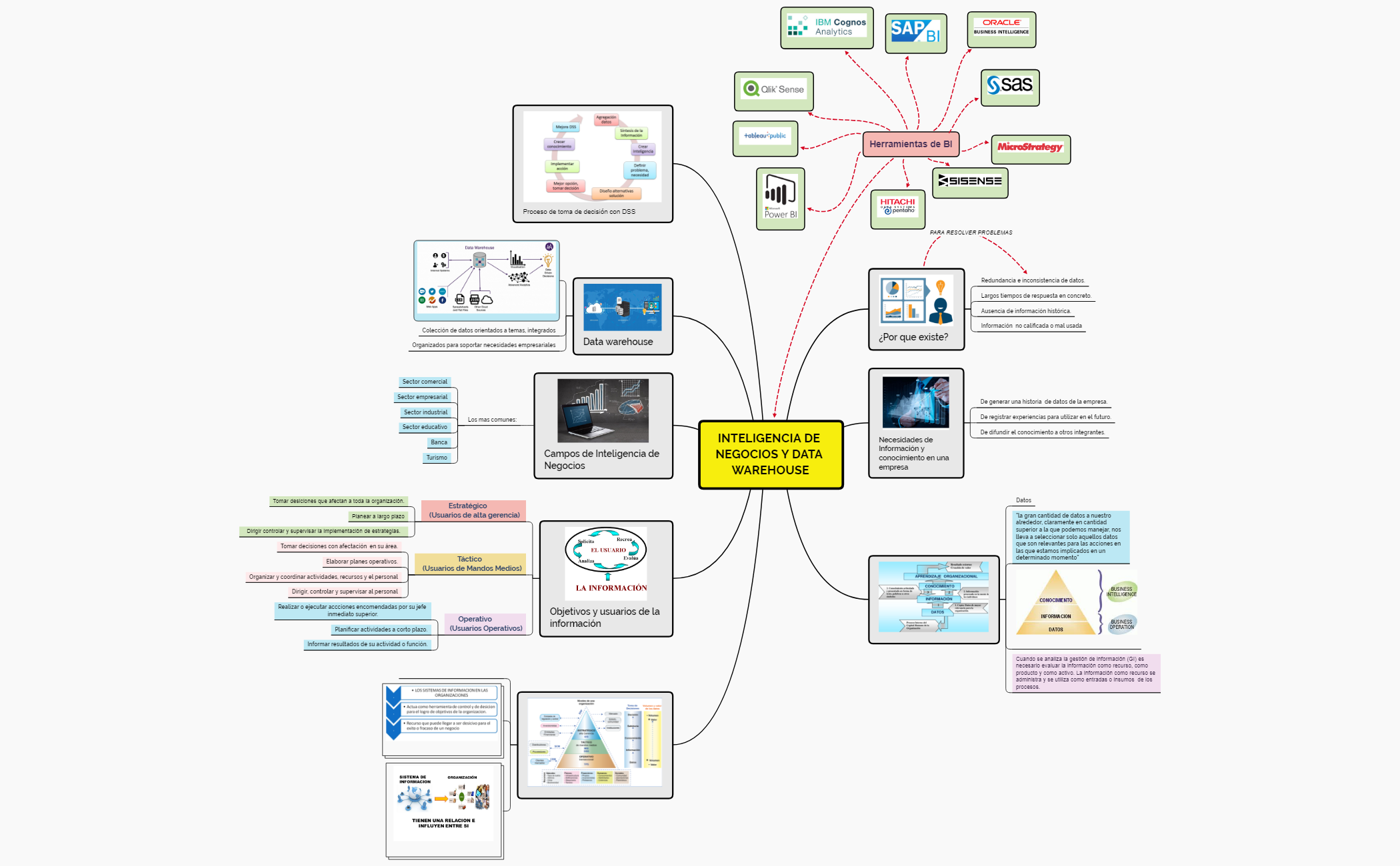 XMind Share - XMind - Mind Mapping Software