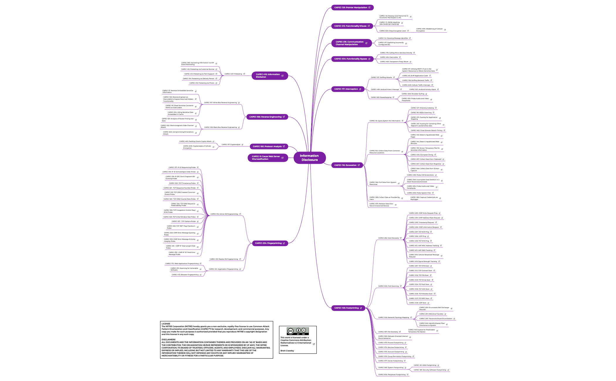 information-disclosure | Brett Crawley - Xmind
