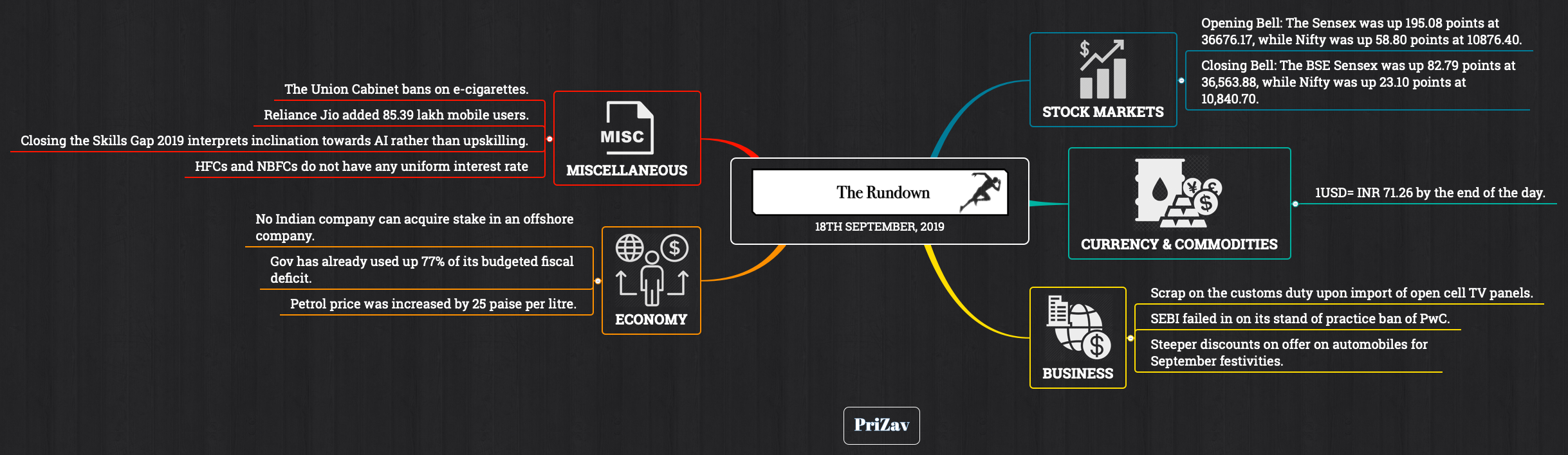 Spring Core Xmind Online Library