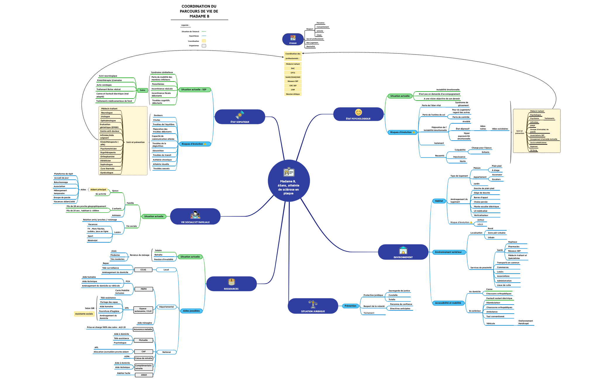 Mindmap Gallery - Xmind - Mind Mapping App