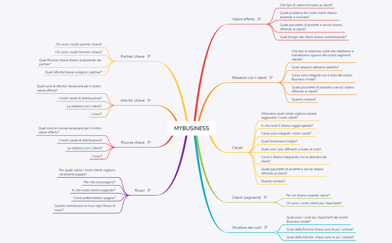 BMC MAPPA form | FRANCESCO PERINI - Xmind