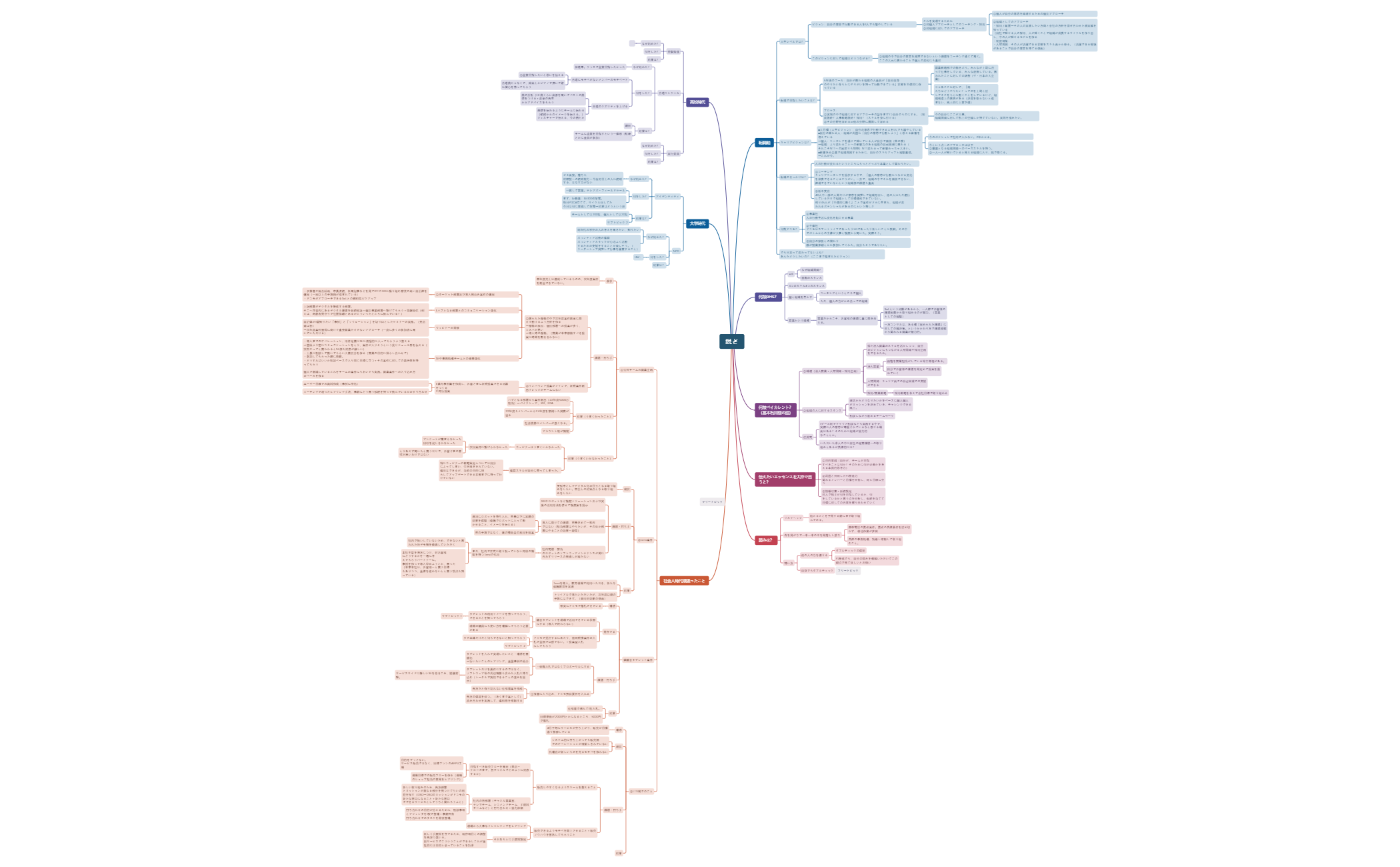 Mindmap Gallery - Xmind - Mind Mapping App