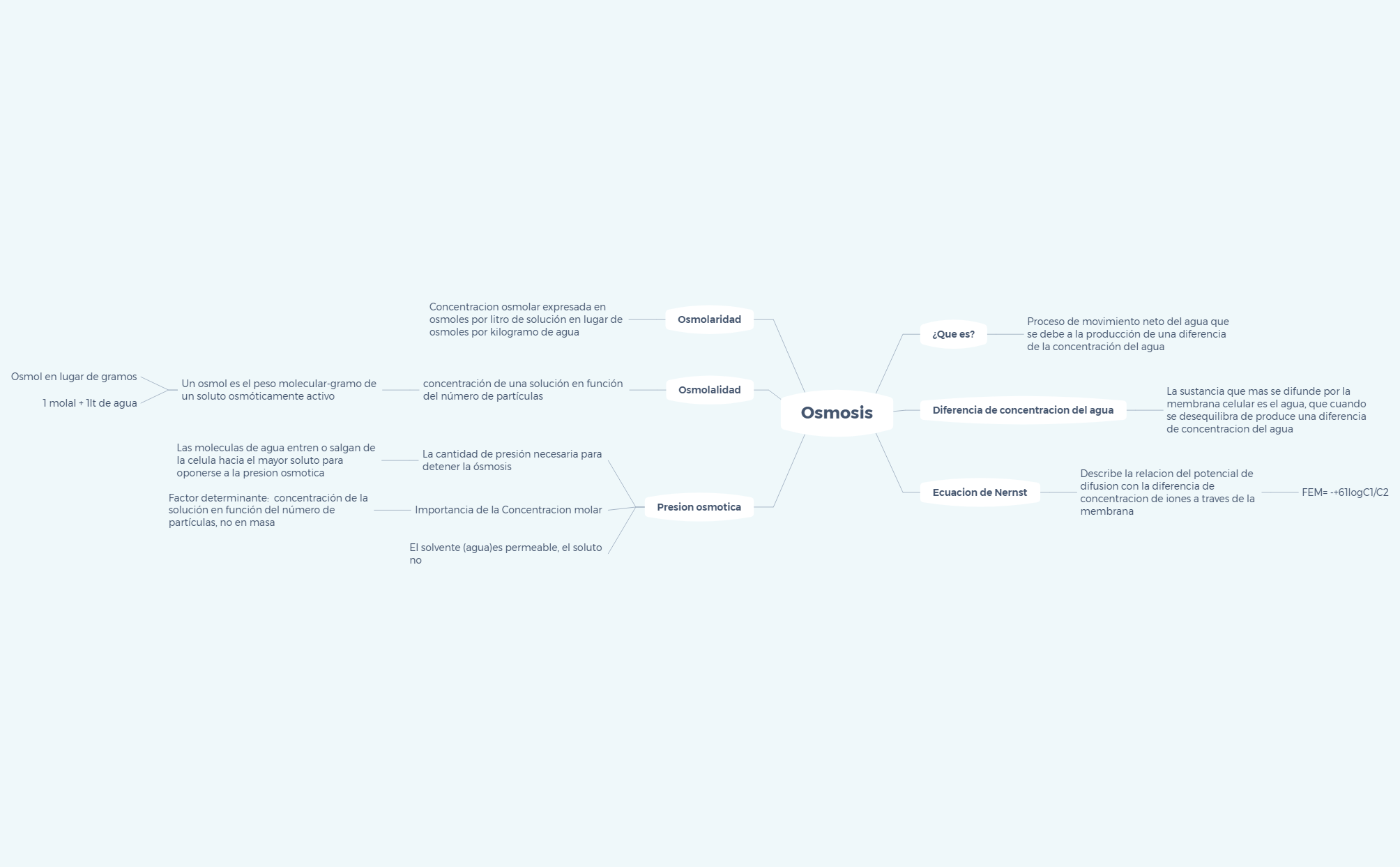 Equilibrium And Osmosis