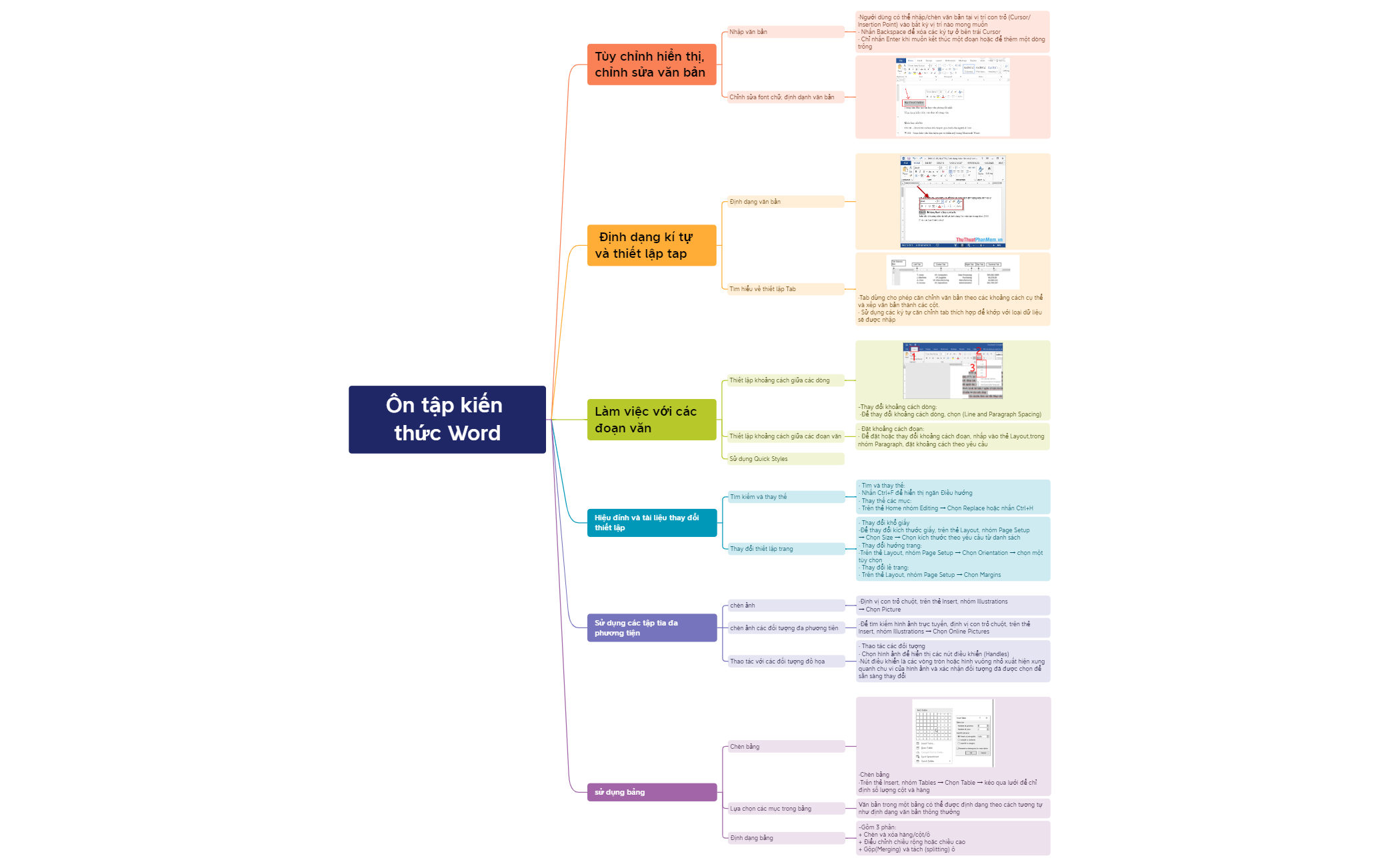 tgck | tran anh kiet - Xmind