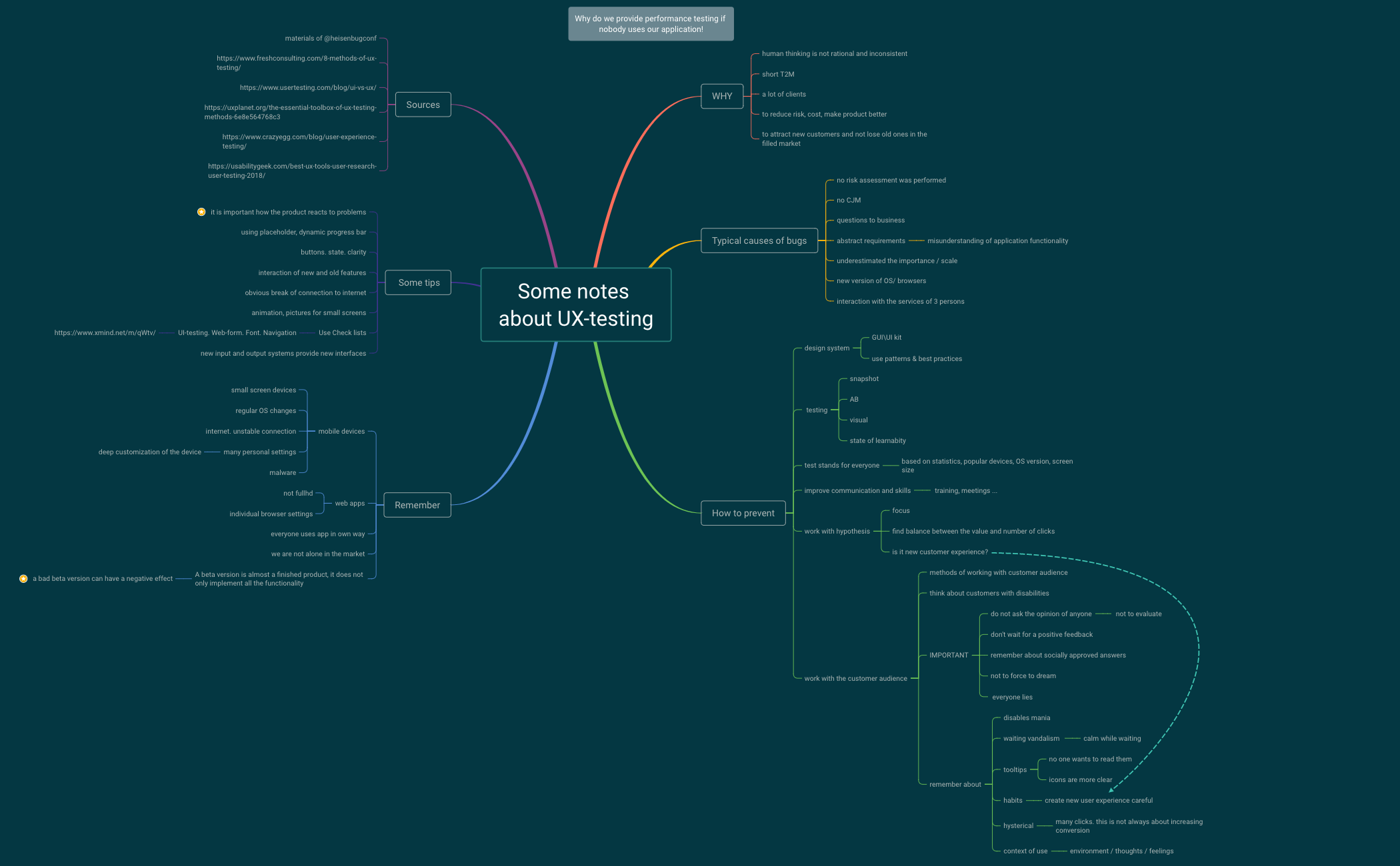 Some notes about UX-testing - XMind - Mind Mapping Software