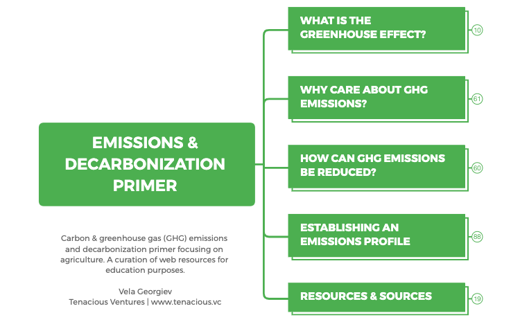 Emissions and Decarbonization Primer - XMind - Mind Mapping Software