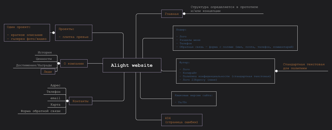 Alight website - XMind - Mind Mapping Software